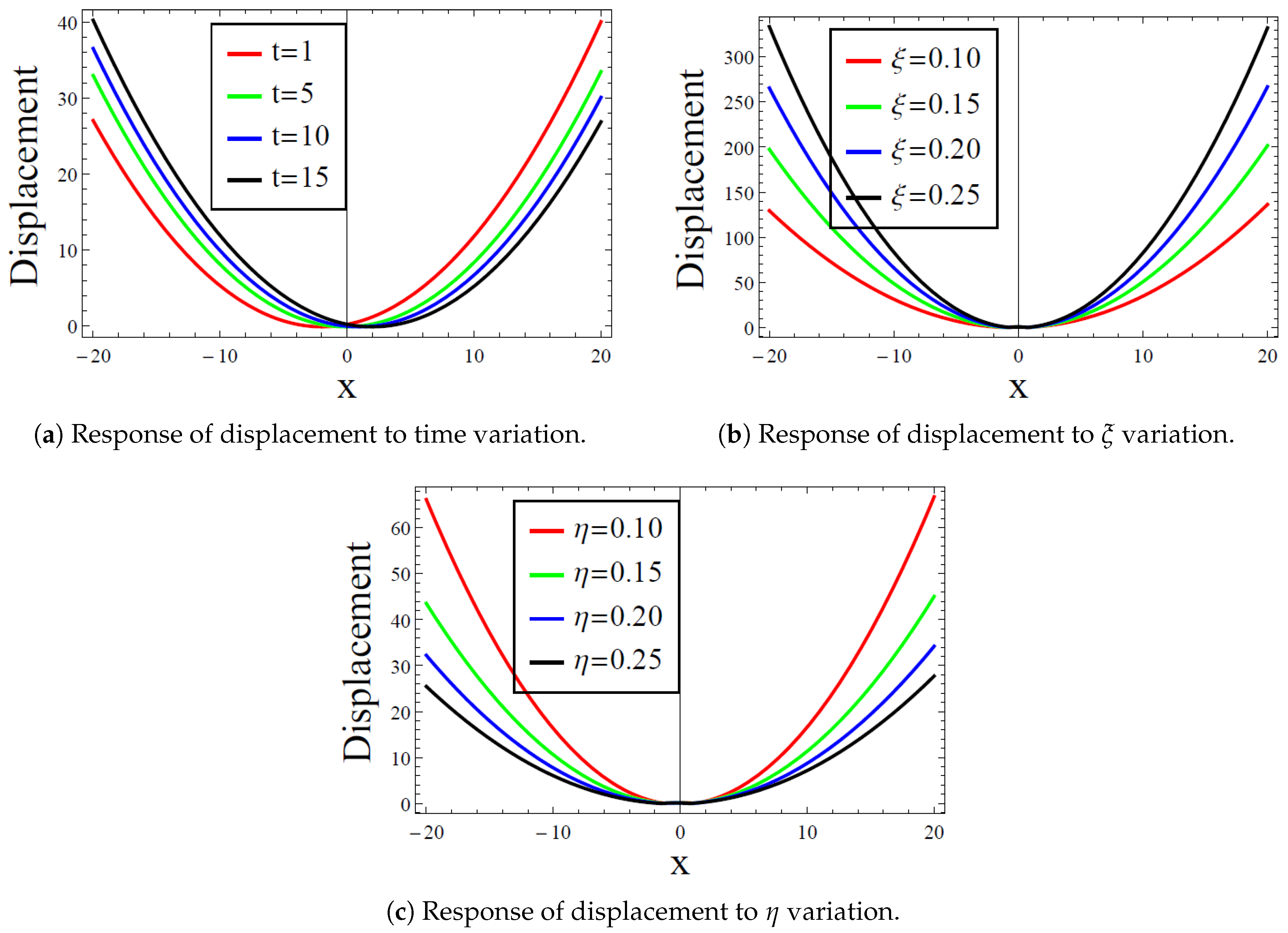 Analytical Solutions and Analyses for the Deflection of Nonlinear Waves ...