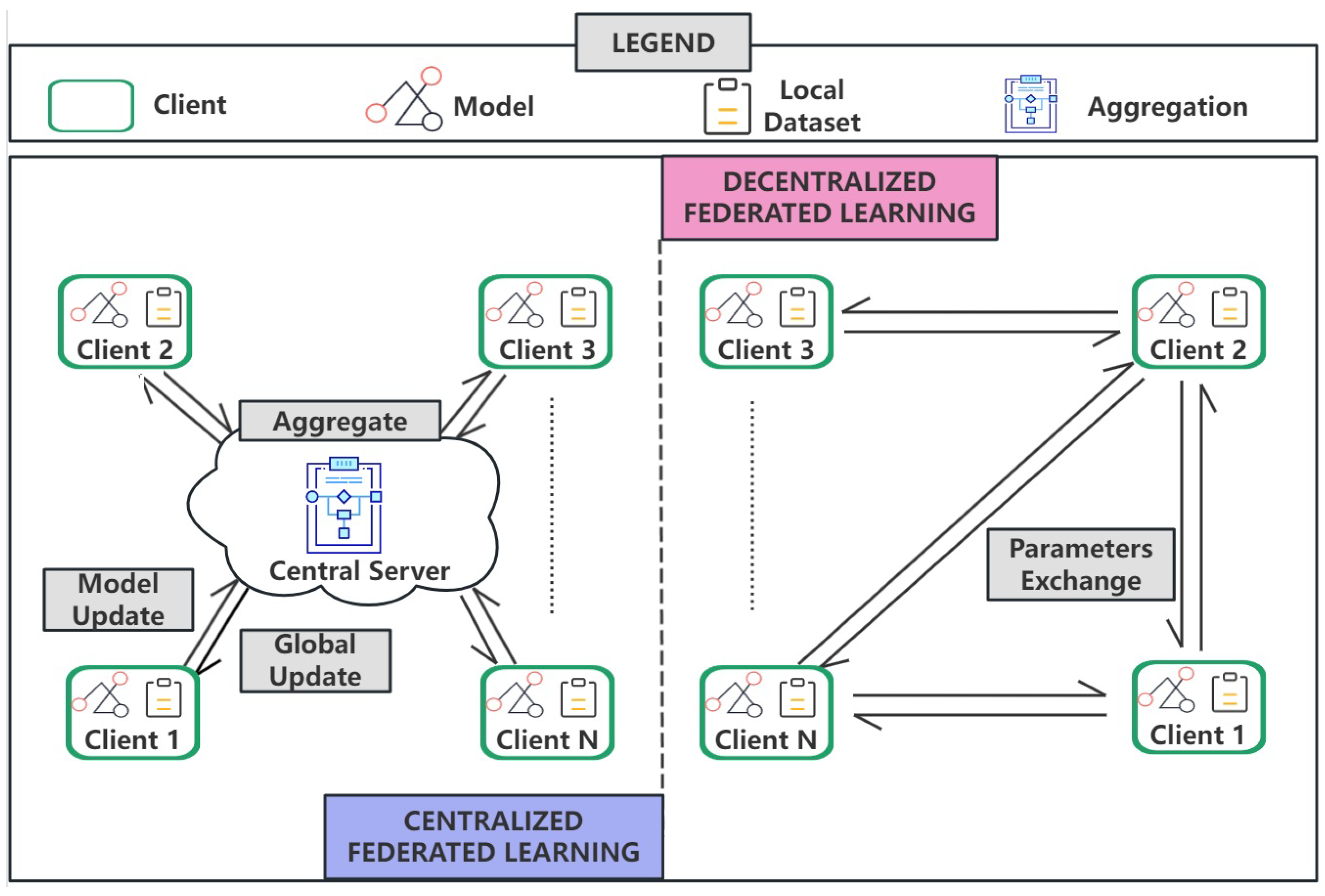 Projection-Free Decentralized Federated Learning with Privacy ...