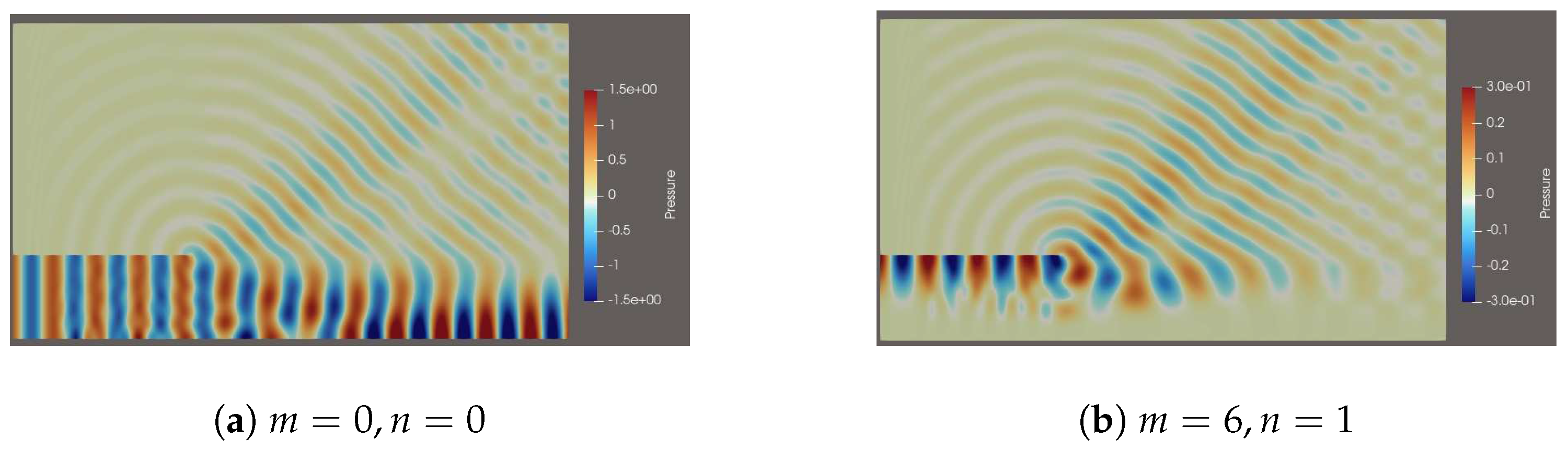 Numerical Algorithms for Acoustic Wave Propagation in Pipelines via a ...
