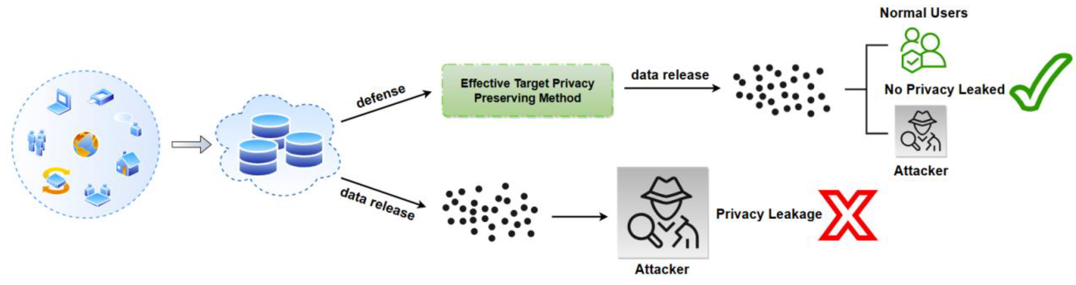 Effective Target Privacy Protection Against Dynamic-Link-Prediction ...