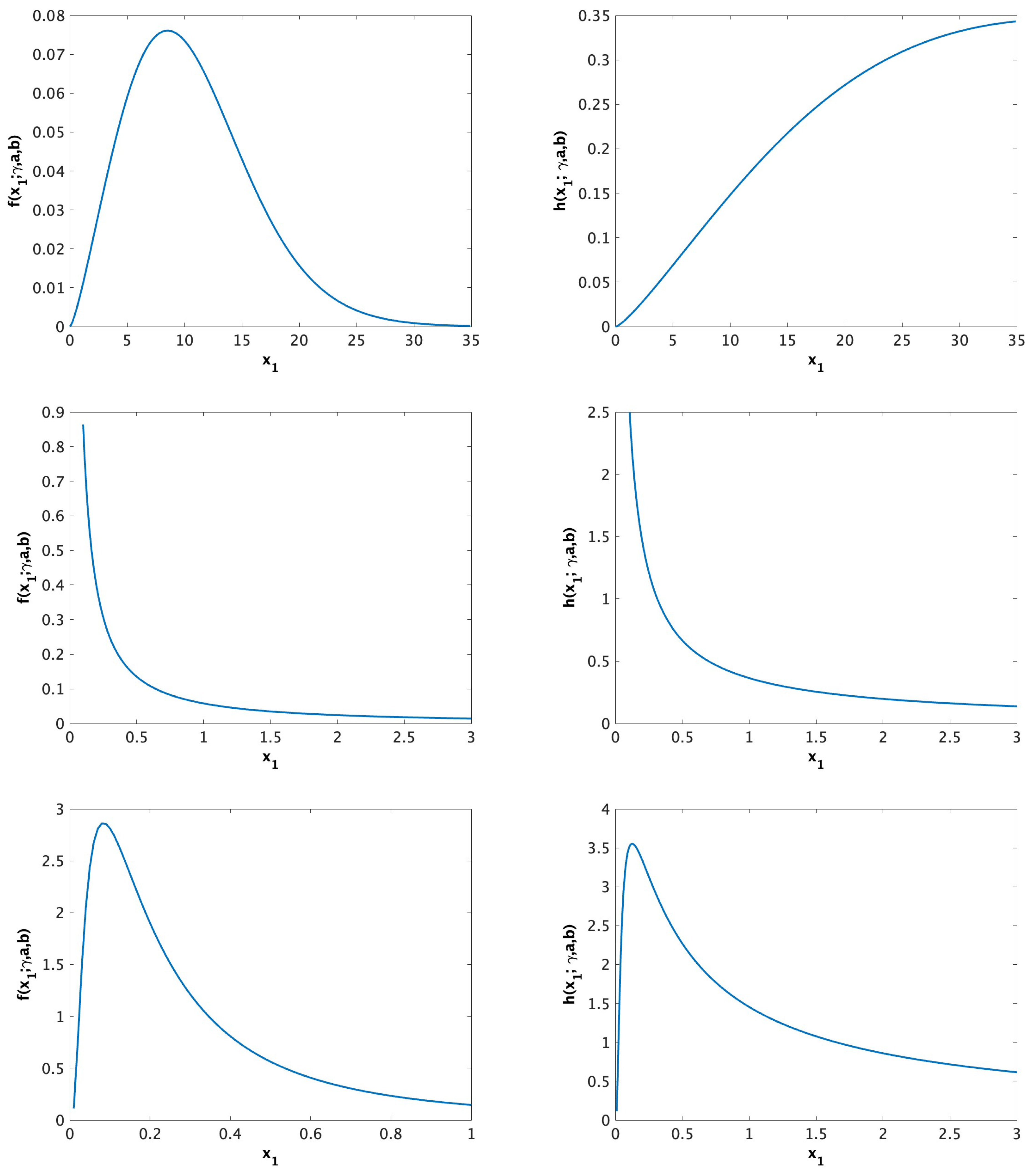 A Dependent Bivariate Burr XII Inverse Weibull Model: Application to ...
