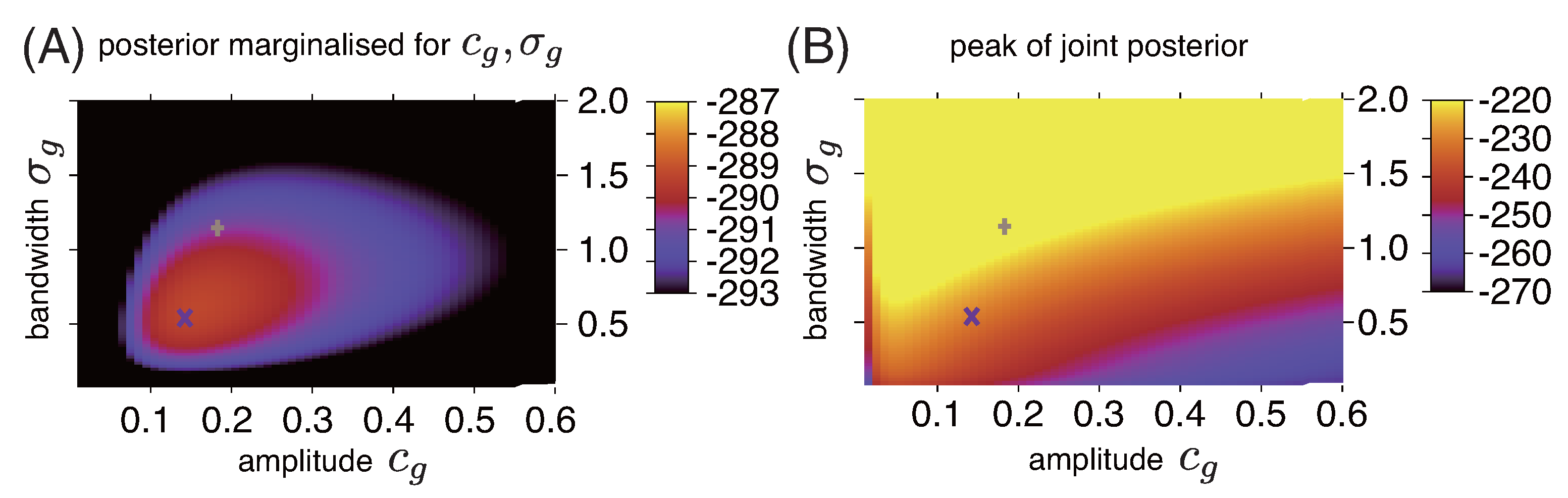 Fast Riemannian Manifold Hamiltonian Monte Carlo for Hierarchical ...