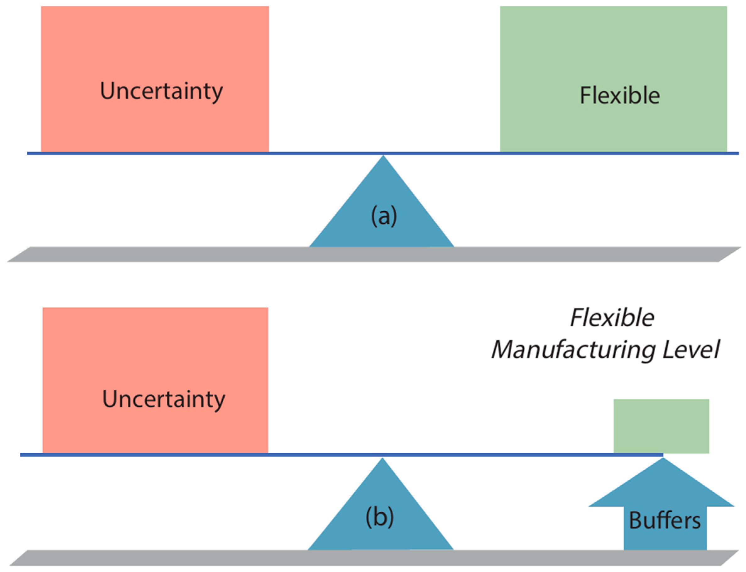 Quantitative Analysis of Manufacturing Flexibility and Inventory ...
