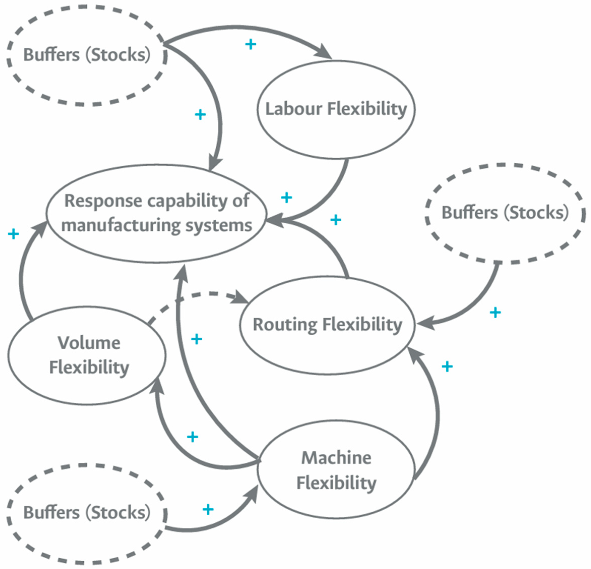 Quantitative Analysis of Manufacturing Flexibility and Inventory ...