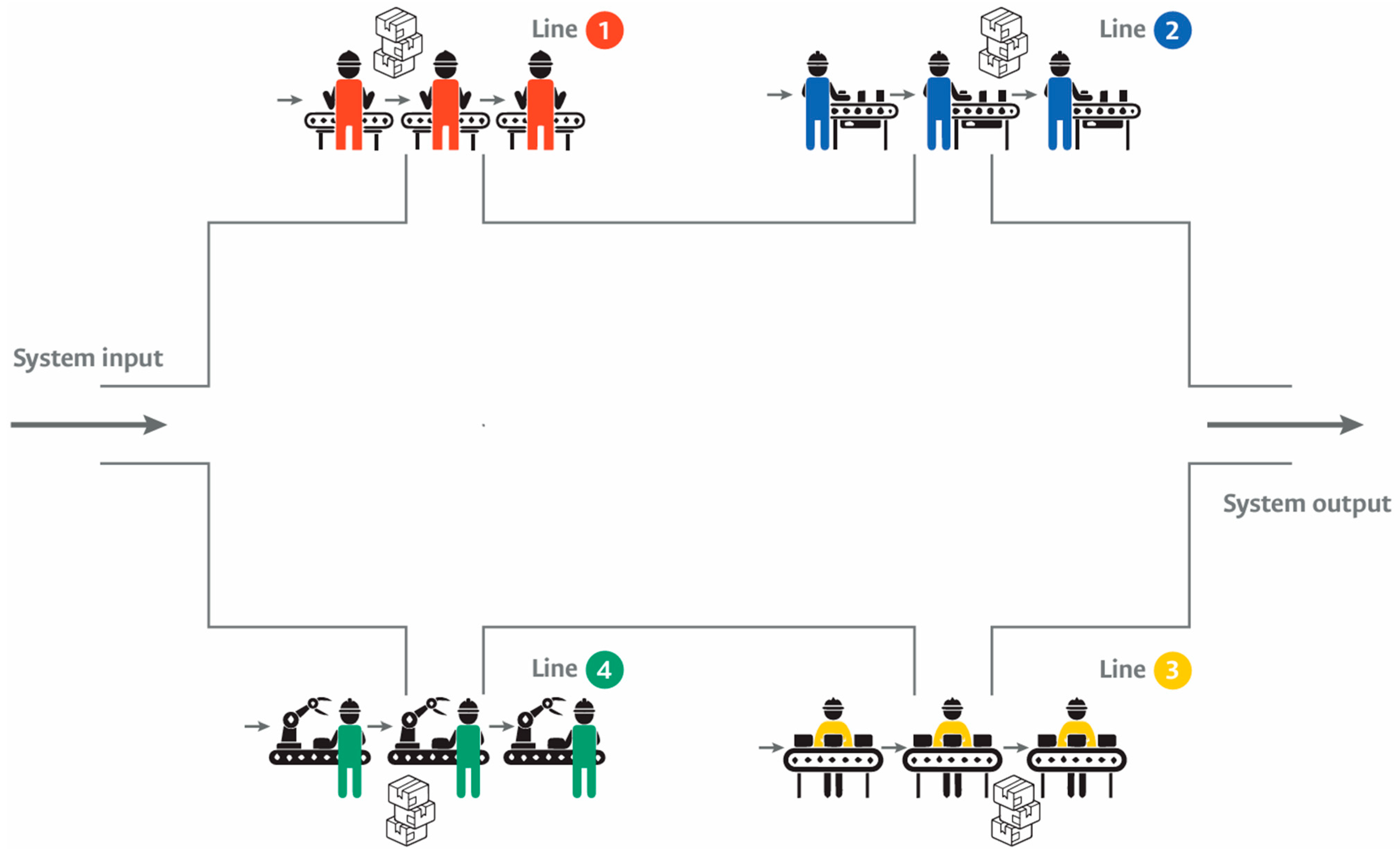 Quantitative Analysis of Manufacturing Flexibility and Inventory ...