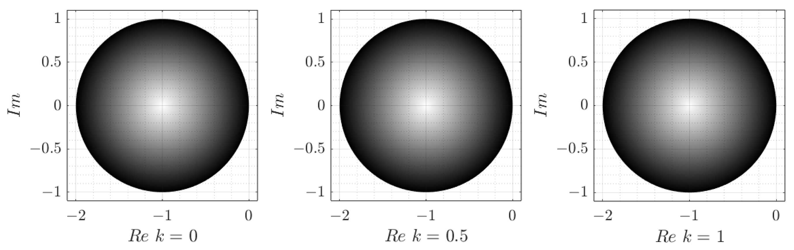 New Approaches to Stability Analysis for Semi-Implicit Numerical ...