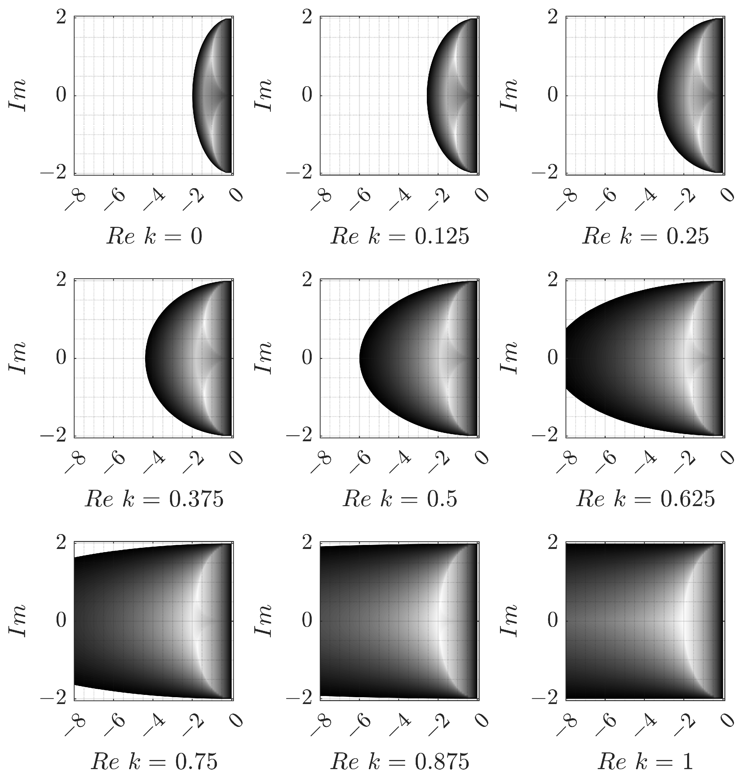 New Approaches to Stability Analysis for Semi-Implicit Numerical ...