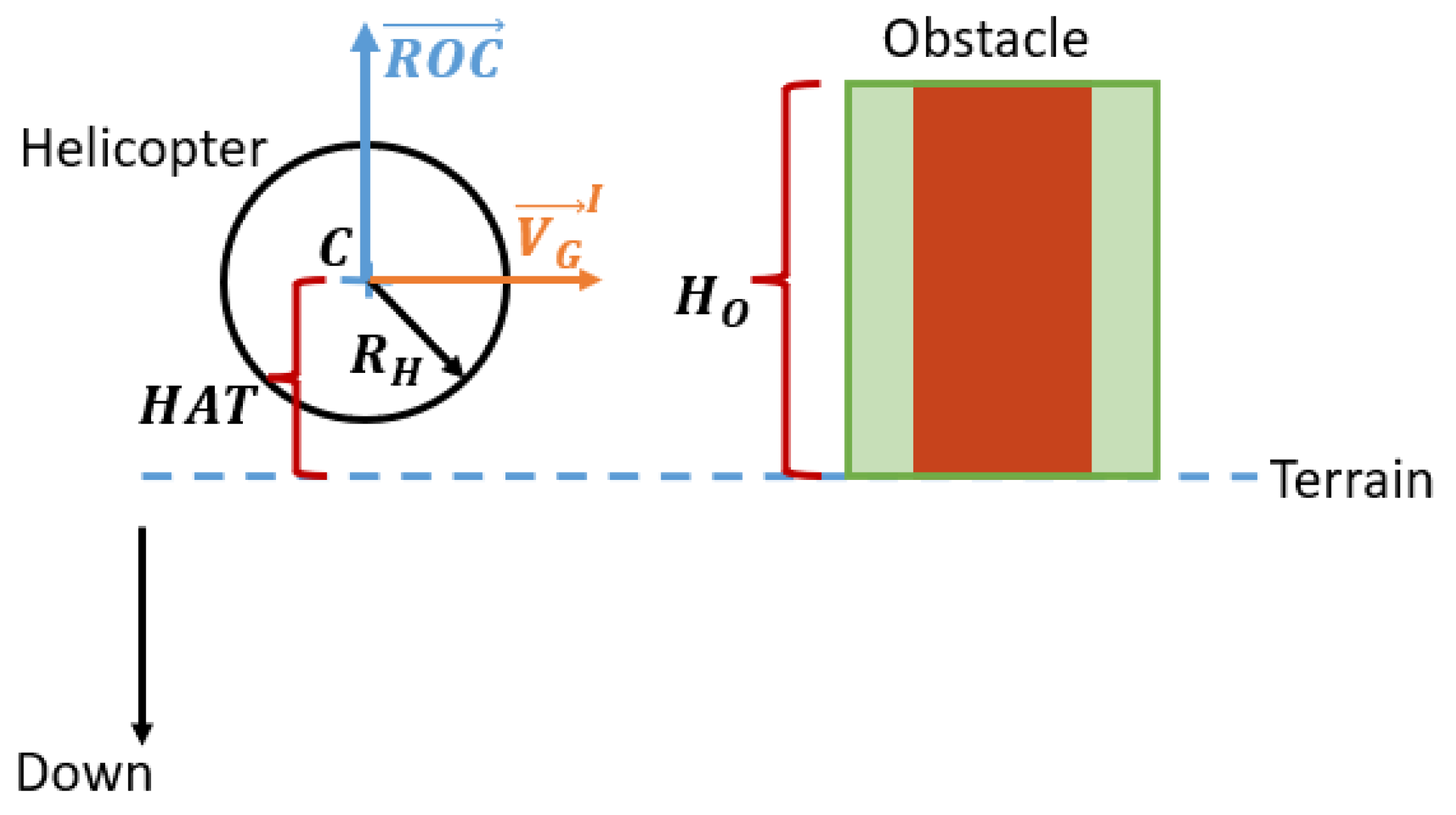 Tau-Theory-Based Guidance Methodology for Helicopter Obstacle Field ...