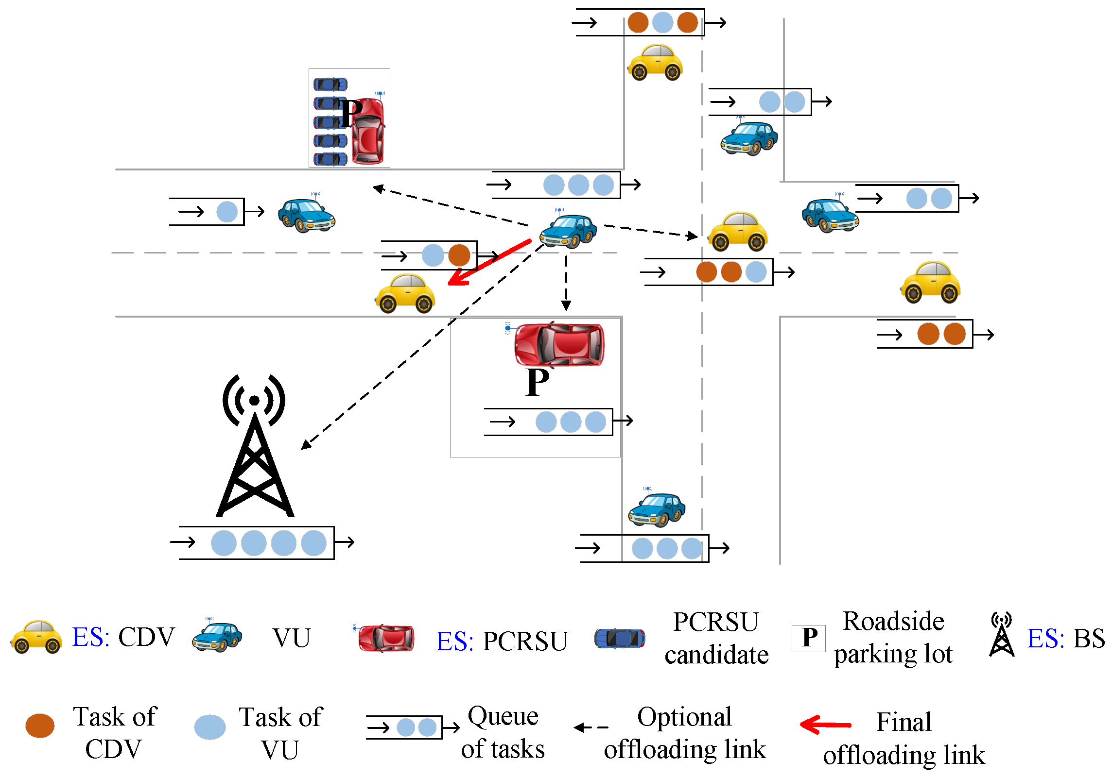 Learning-Based Cost-Minimization Task Offloading and Resource ...