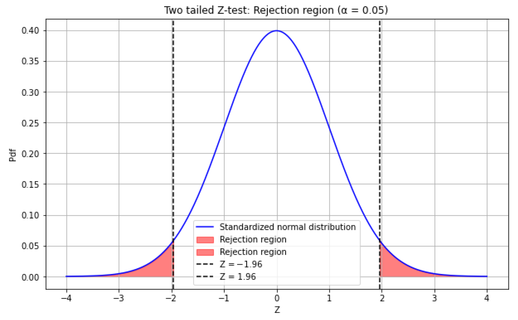 Statistical Hypothesis Testing: A Comprehensive Review of Theory ...