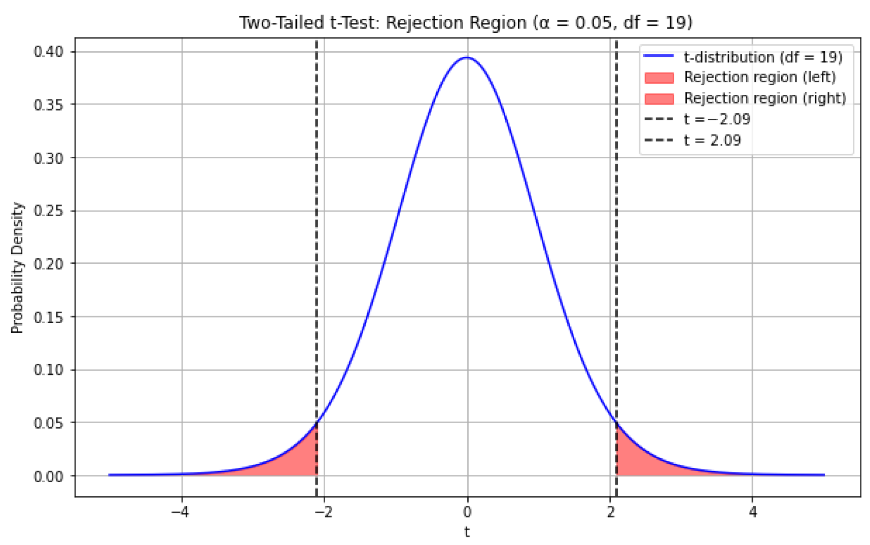 Statistical Hypothesis Testing: A Comprehensive Review of Theory ...
