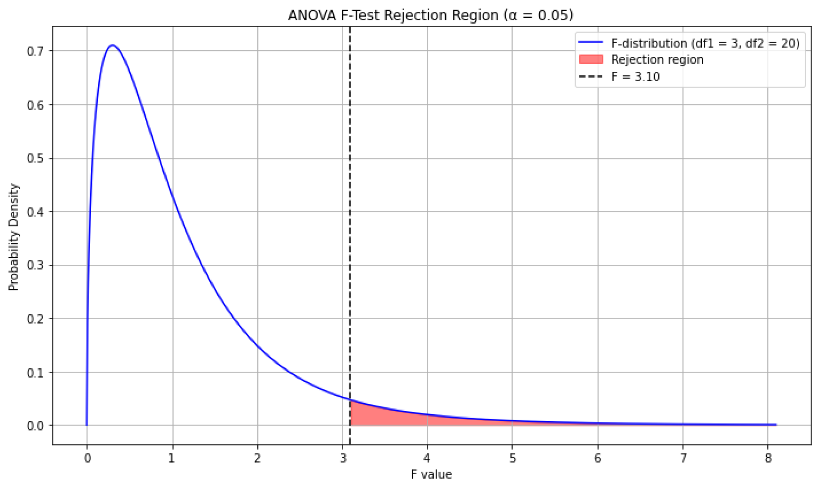 Statistical Hypothesis Testing: A Comprehensive Review of Theory ...