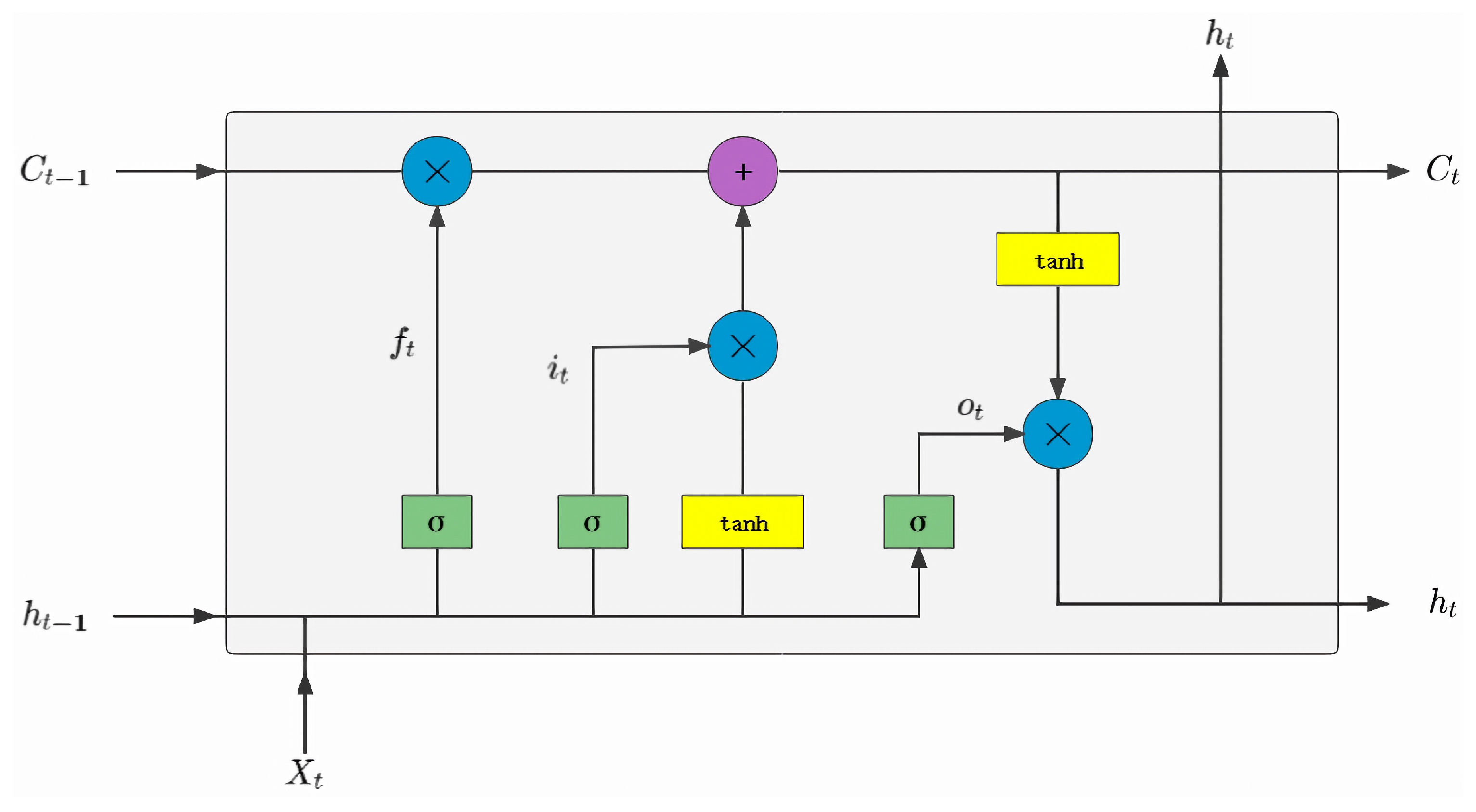 A Novel Algorithm for Determining the Window Size in Power Load Prediction