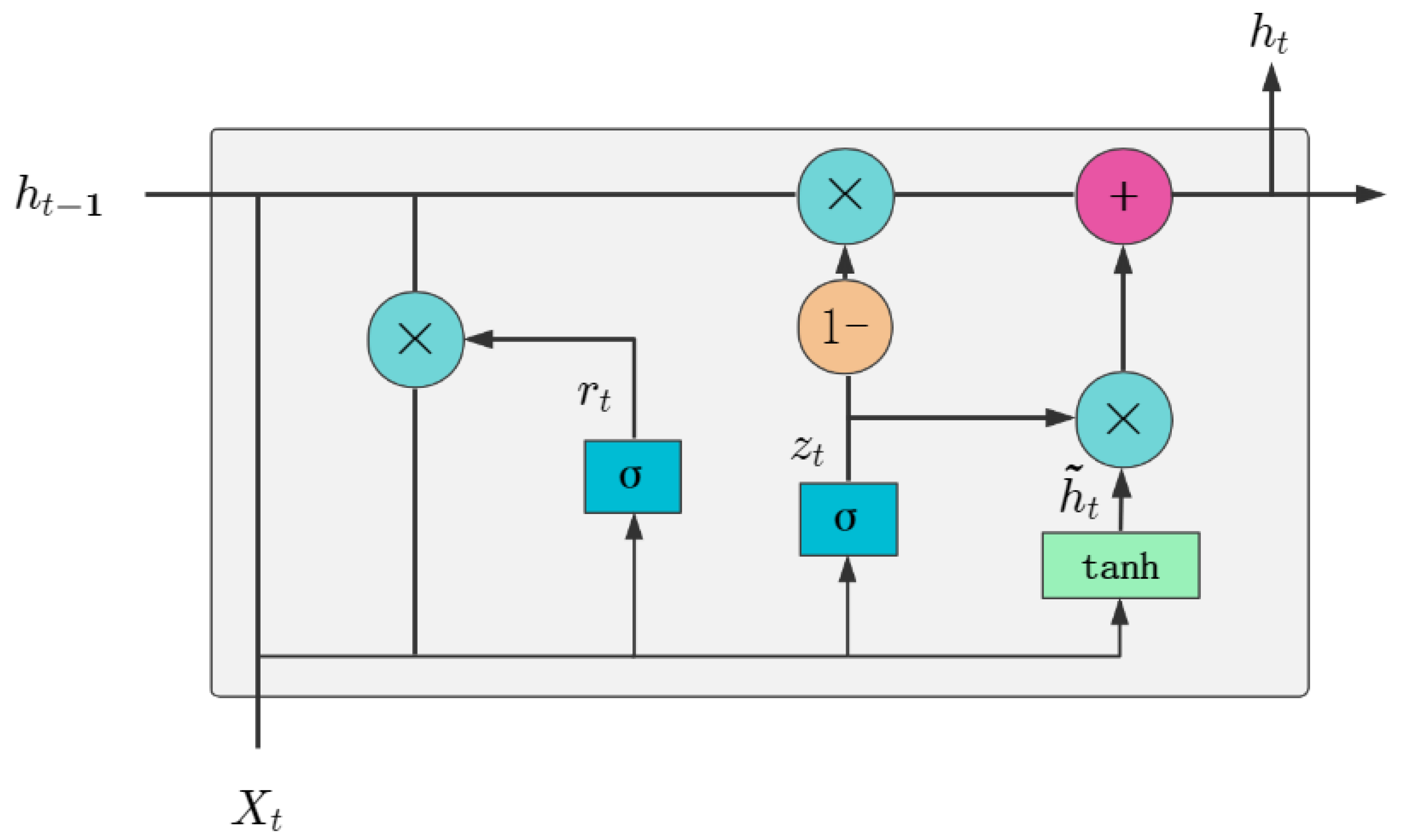 A Novel Algorithm for Determining the Window Size in Power Load Prediction