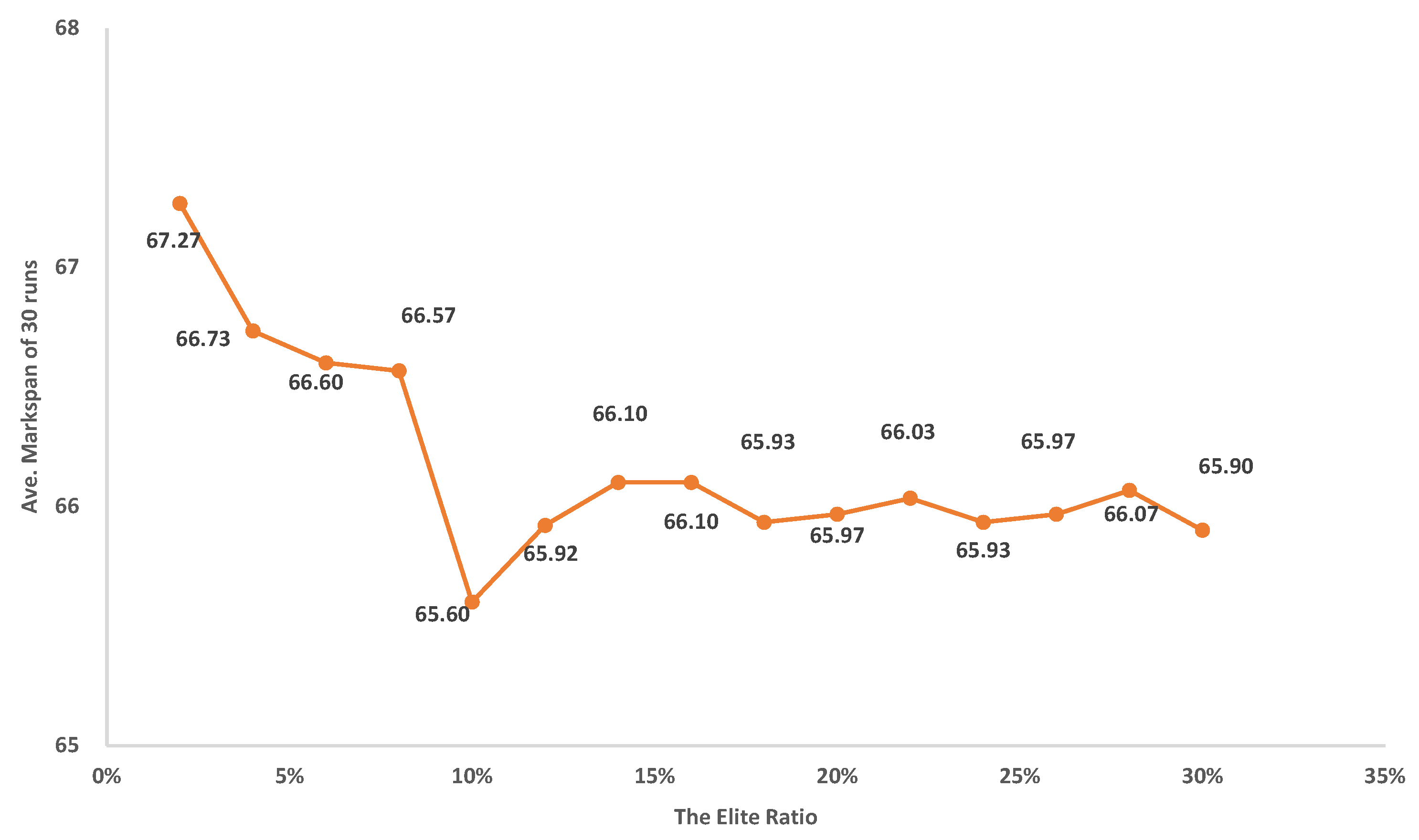 Application of a Reinforcement Learning-Based Improved Genetic ...