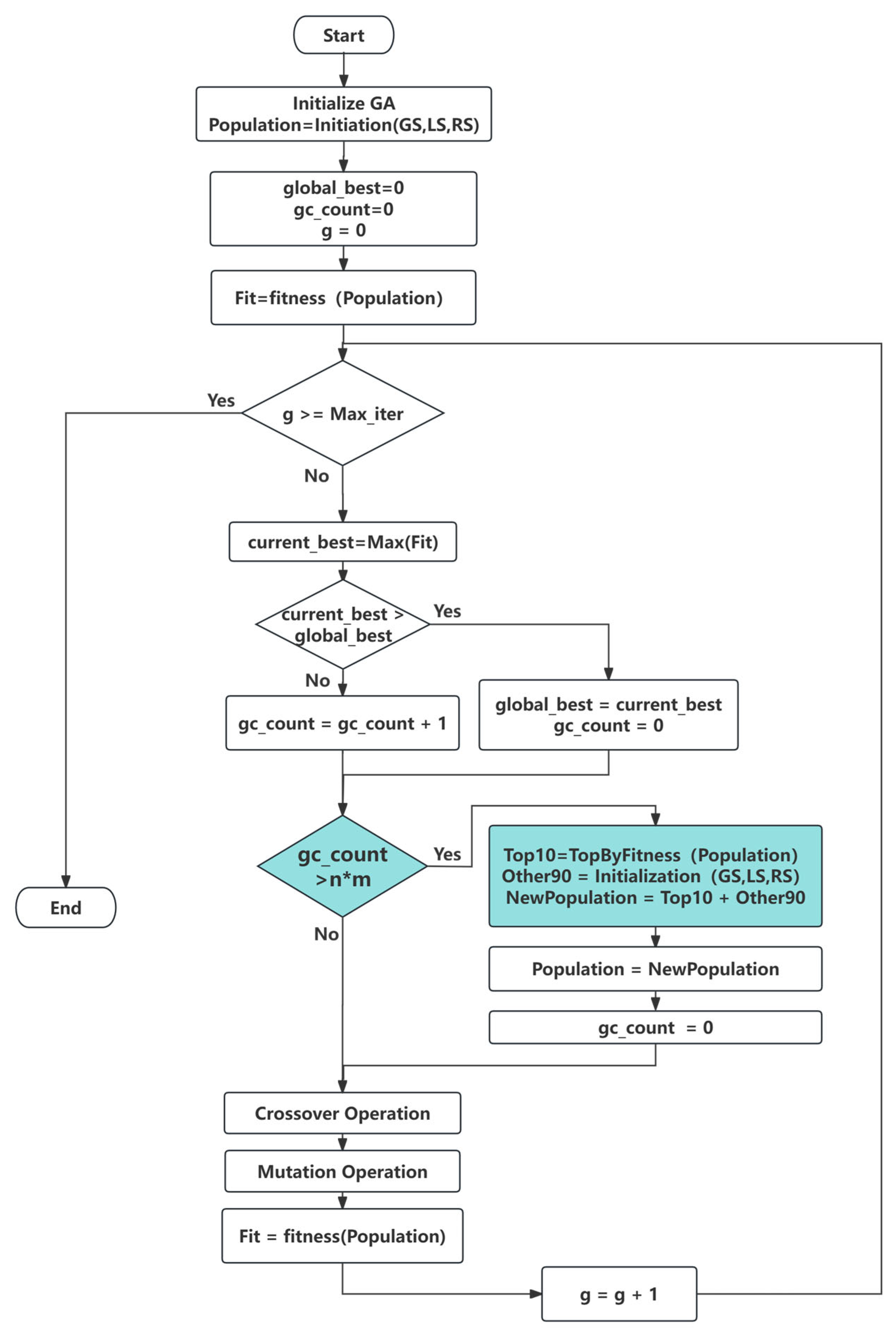Application of a Reinforcement Learning-Based Improved Genetic ...