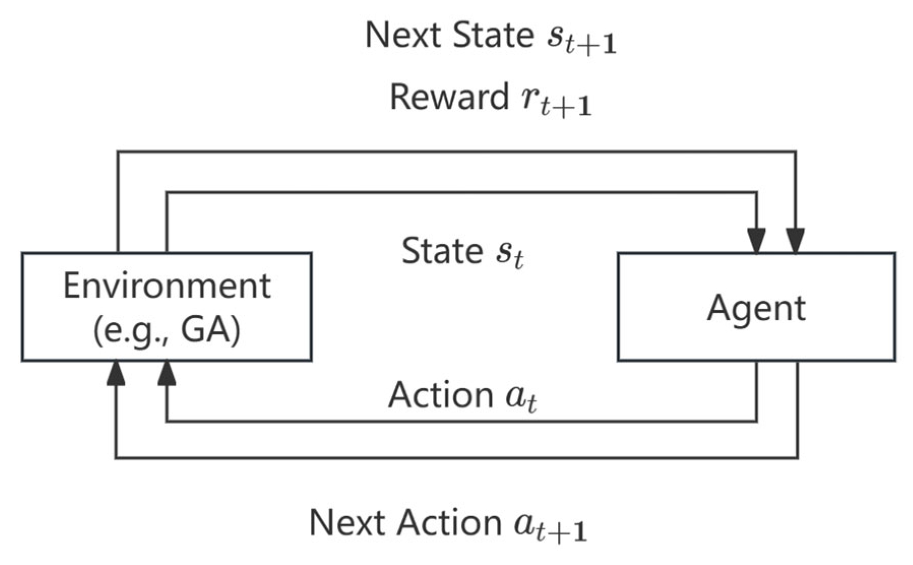 Application of a Reinforcement Learning-Based Improved Genetic ...