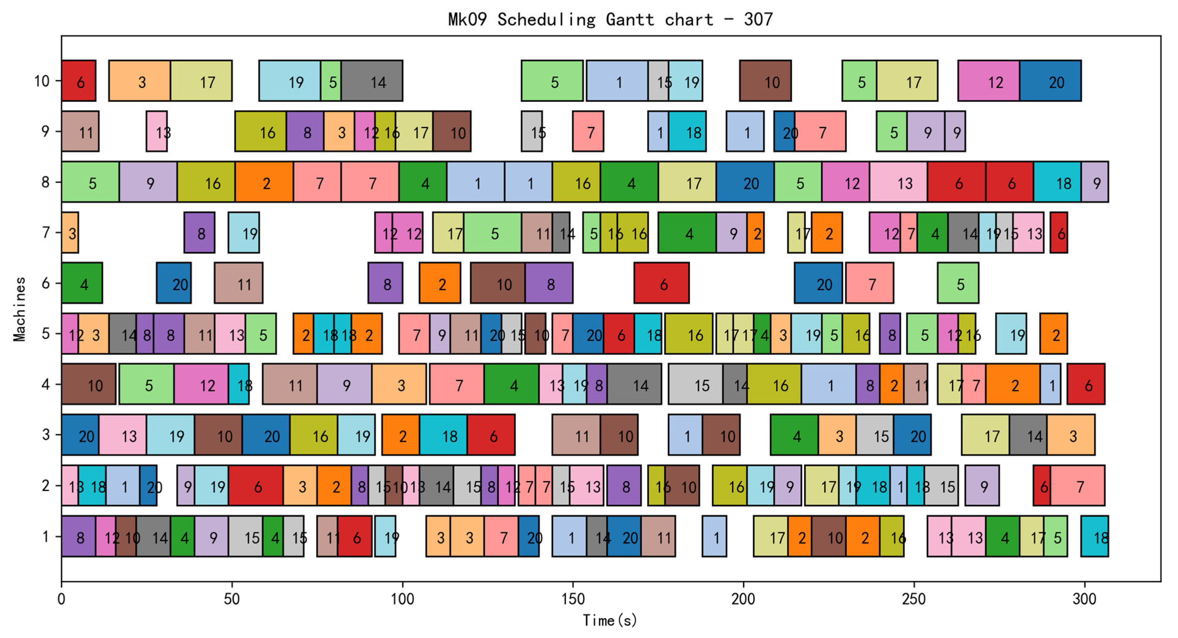 Application of a Reinforcement Learning-Based Improved Genetic ...