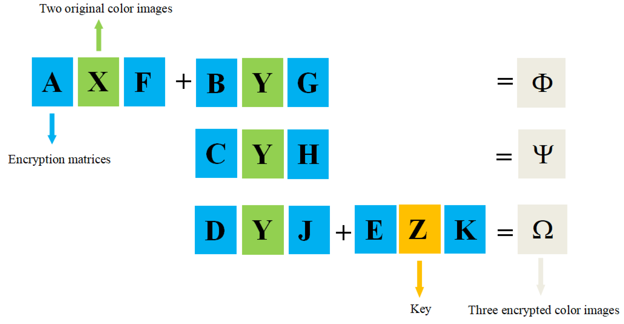 A Color Image Encryption Model Based on a System of Quaternion Matrix ...
