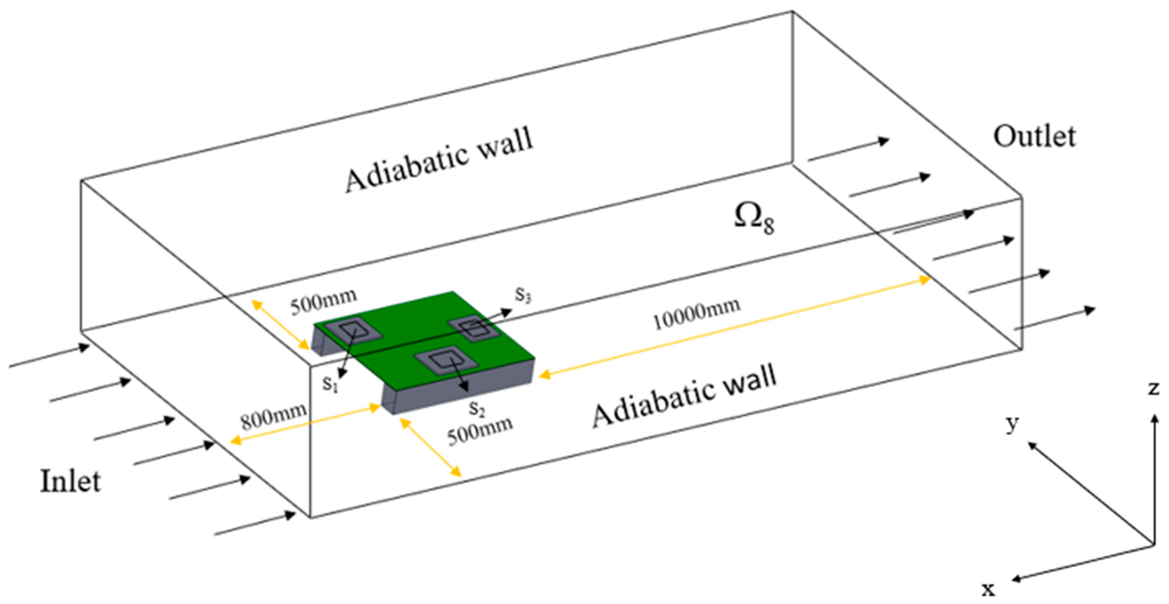 Numerical and Experimental Estimation of Heat Source Strengths in Multi ...