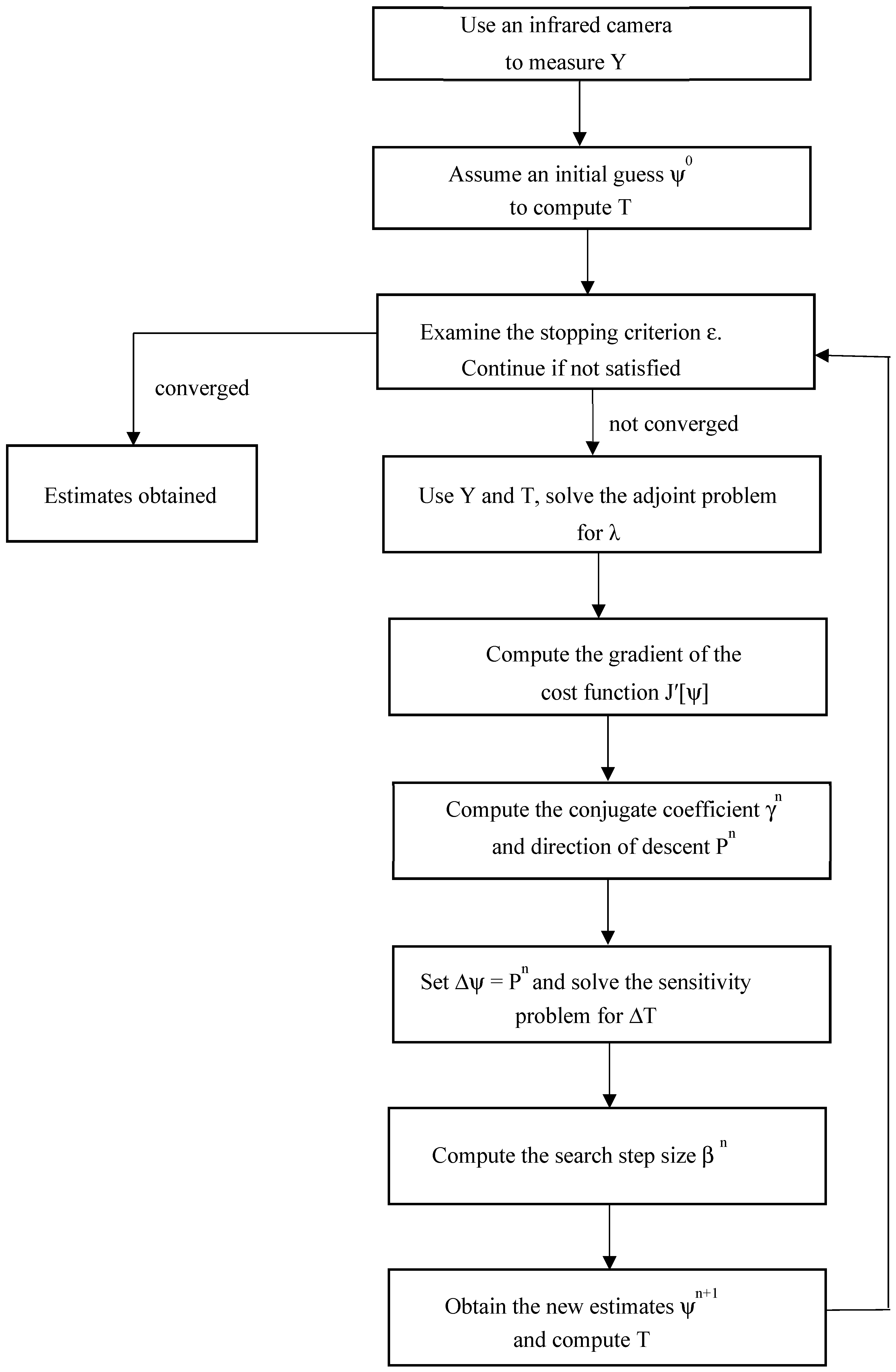 Numerical and Experimental Estimation of Heat Source Strengths in Multi ...