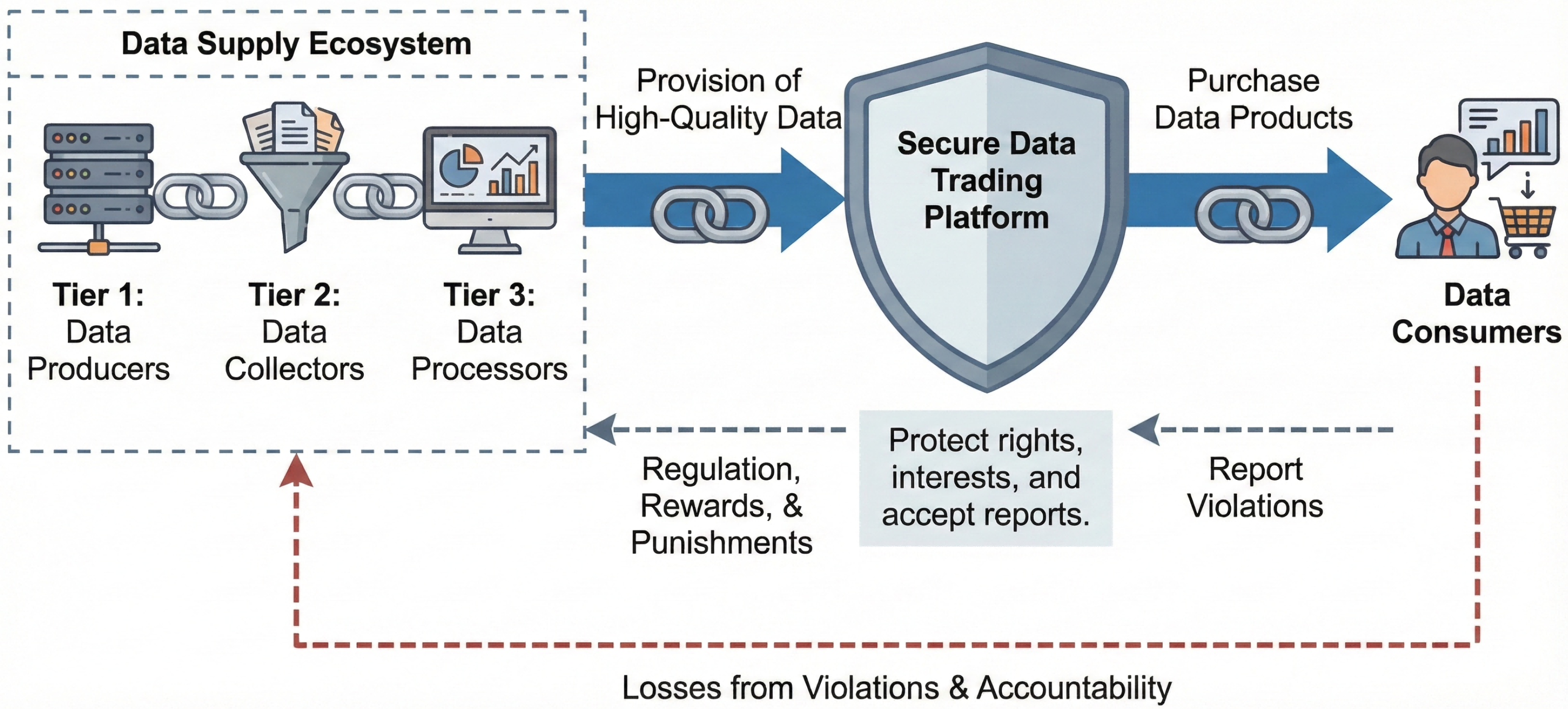Blockchain-Enabled Data Supply Chain Governance: An Evolutionary Game ...