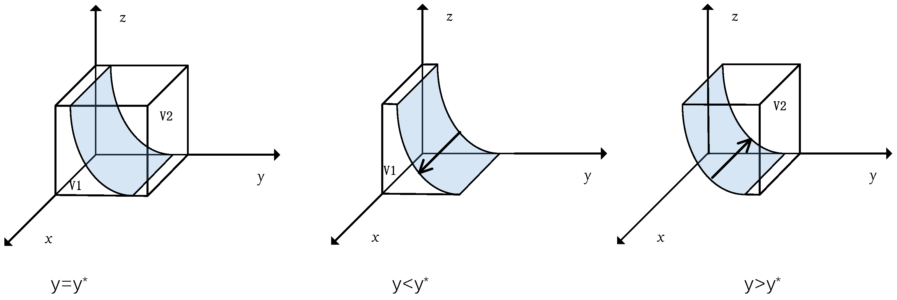Blockchain-Enabled Data Supply Chain Governance: An Evolutionary Game ...