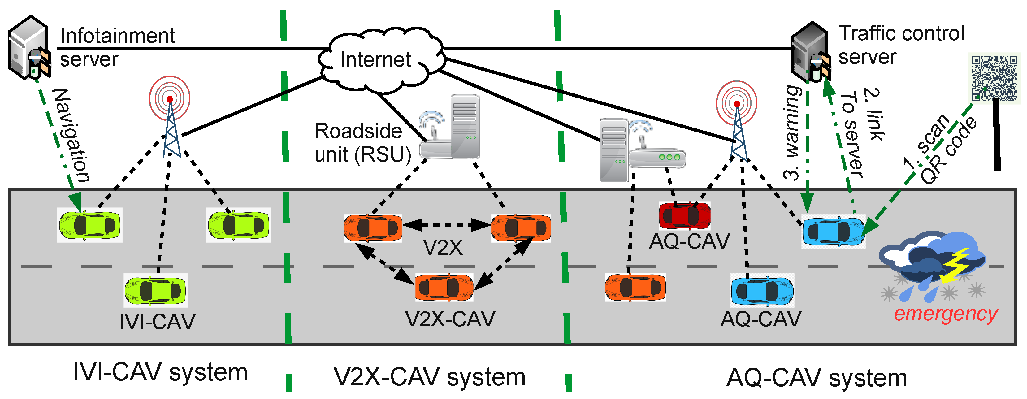 AI Agent- and QR Codes-Based Connected and Autonomous Vehicles: A New ...