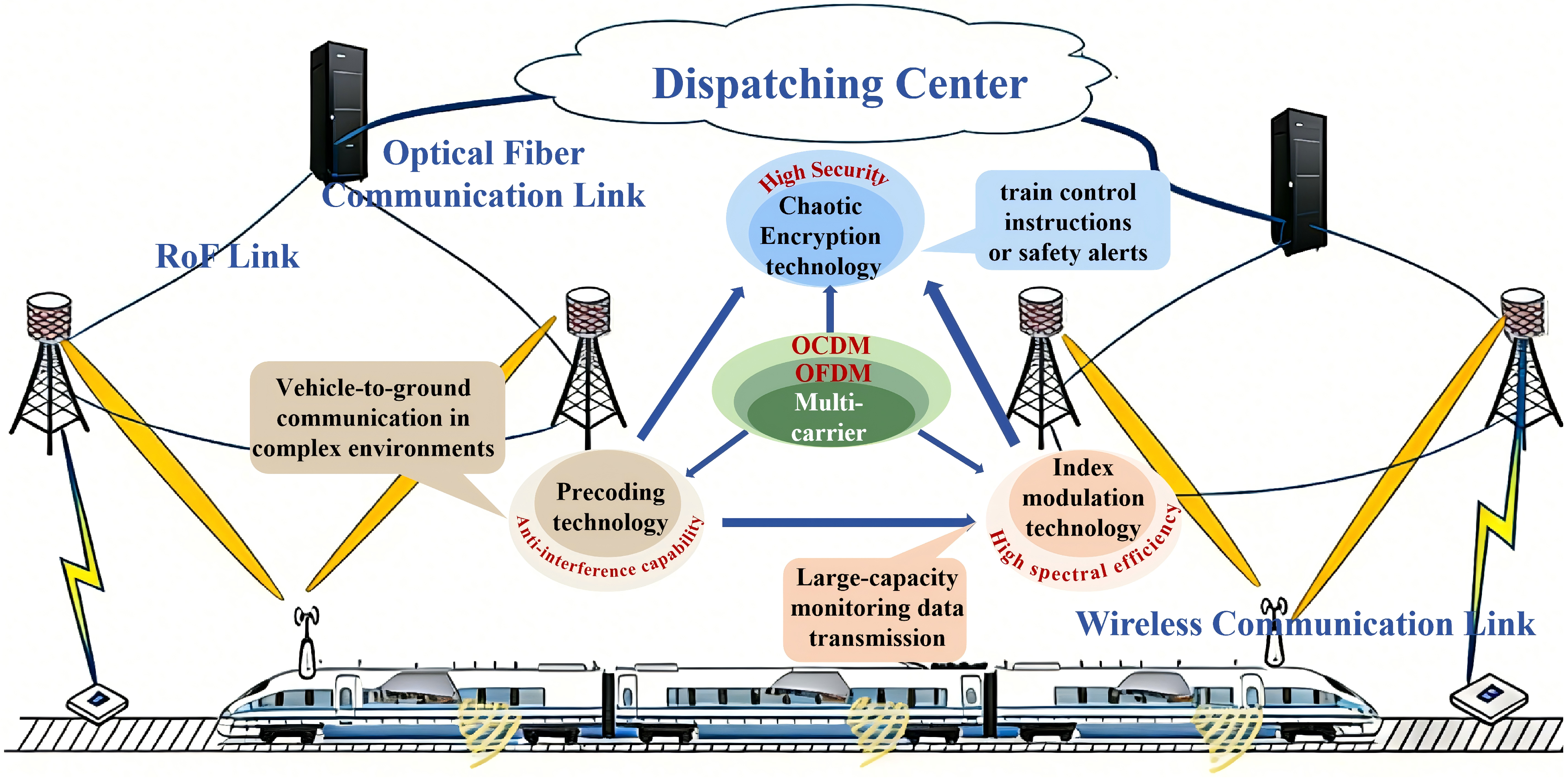 A Review of Digital Signal Processing Methods for Intelligent Railway ...