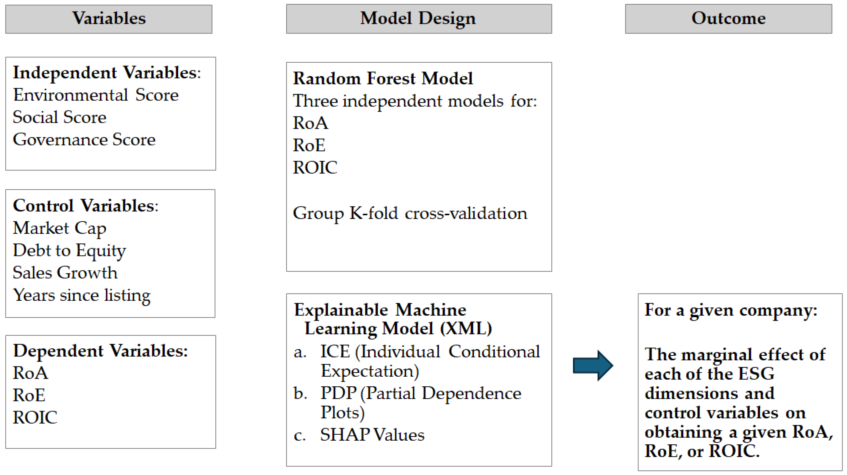 Evaluating the Financial Performance of CSR Strategies and Sustainable ...