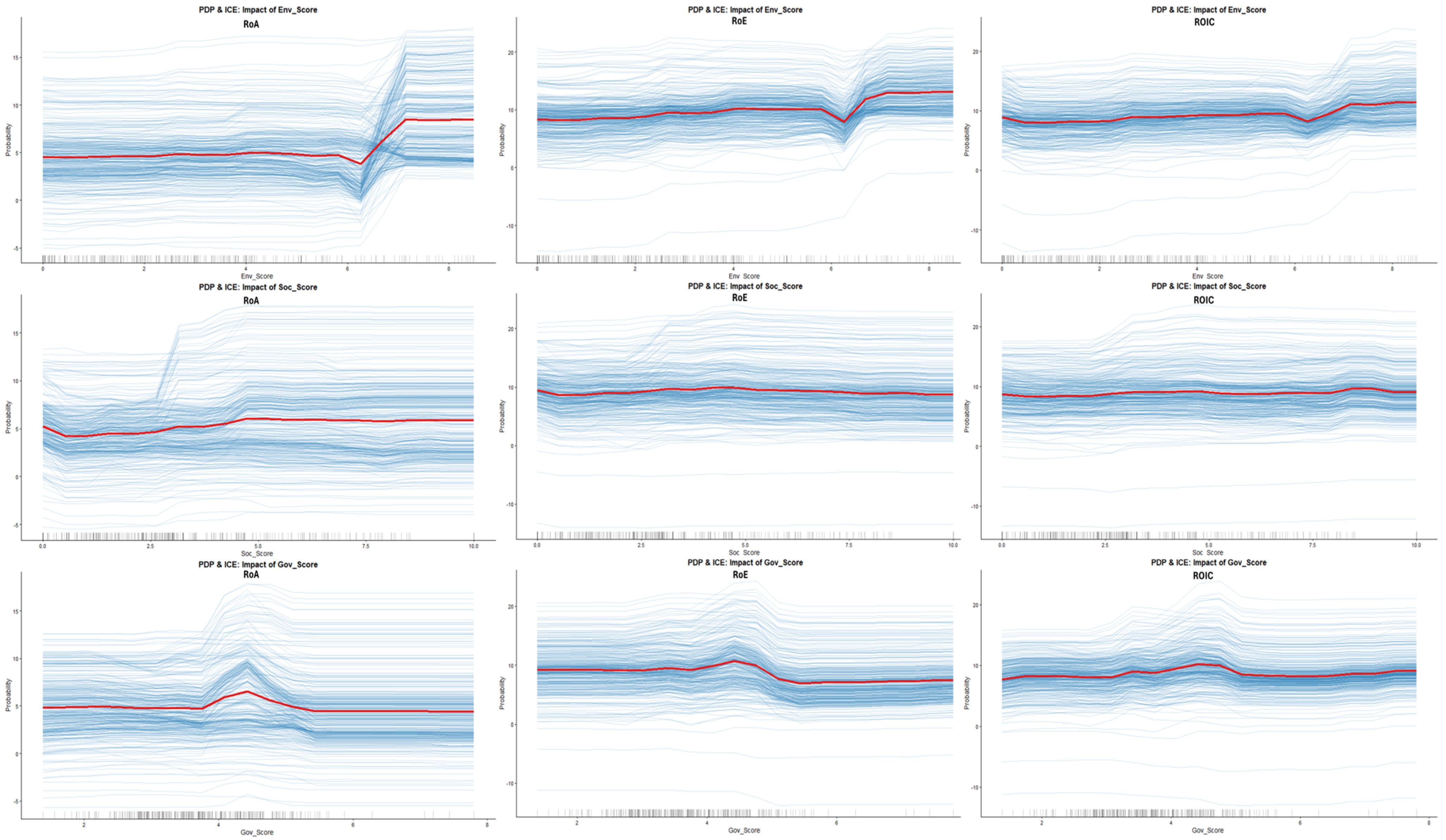 Evaluating the Financial Performance of CSR Strategies and Sustainable ...