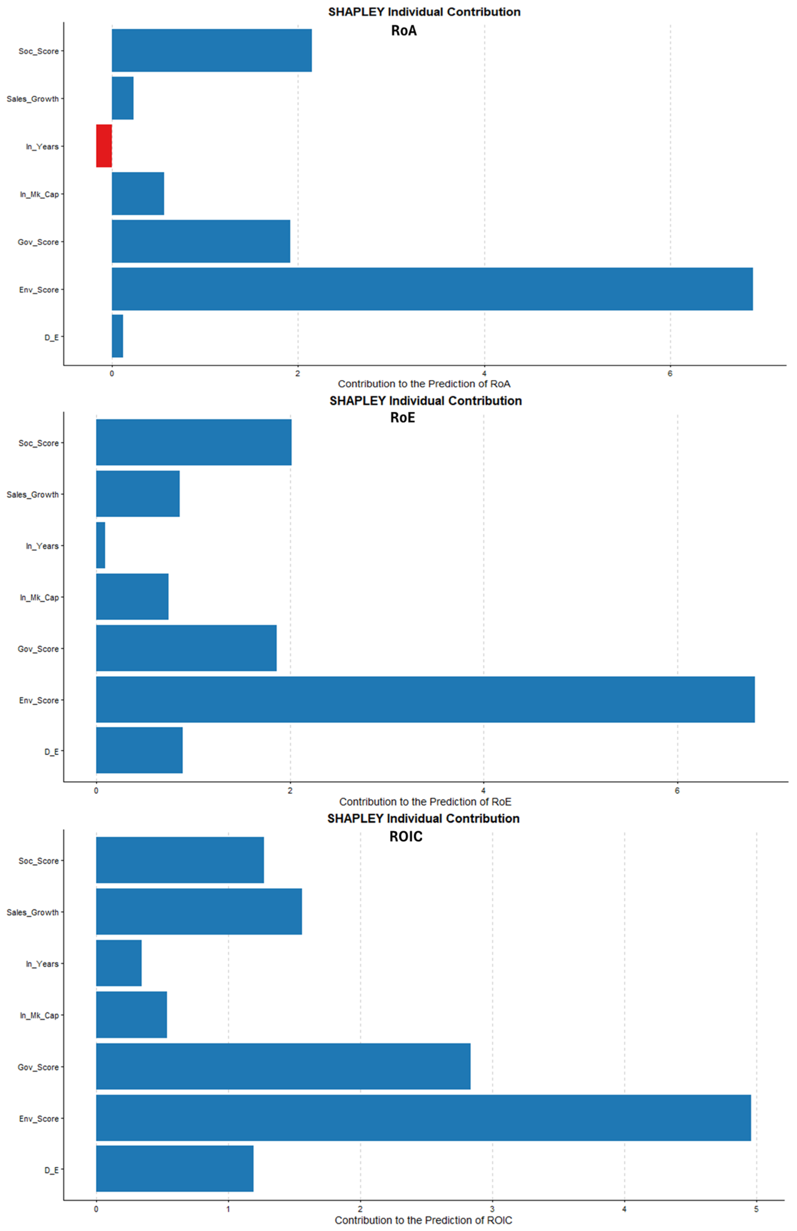 Evaluating the Financial Performance of CSR Strategies and Sustainable ...
