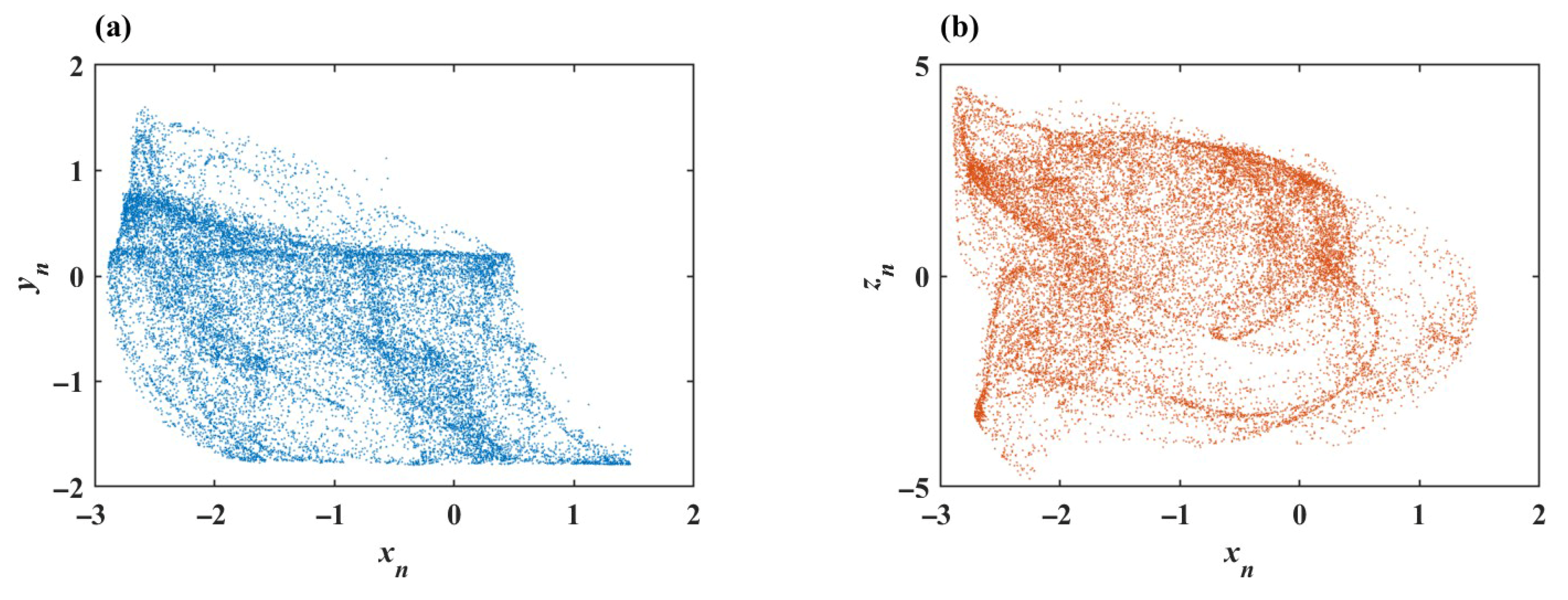 Design of a Four-Dimensional Discrete Chaotic Image Encryption ...