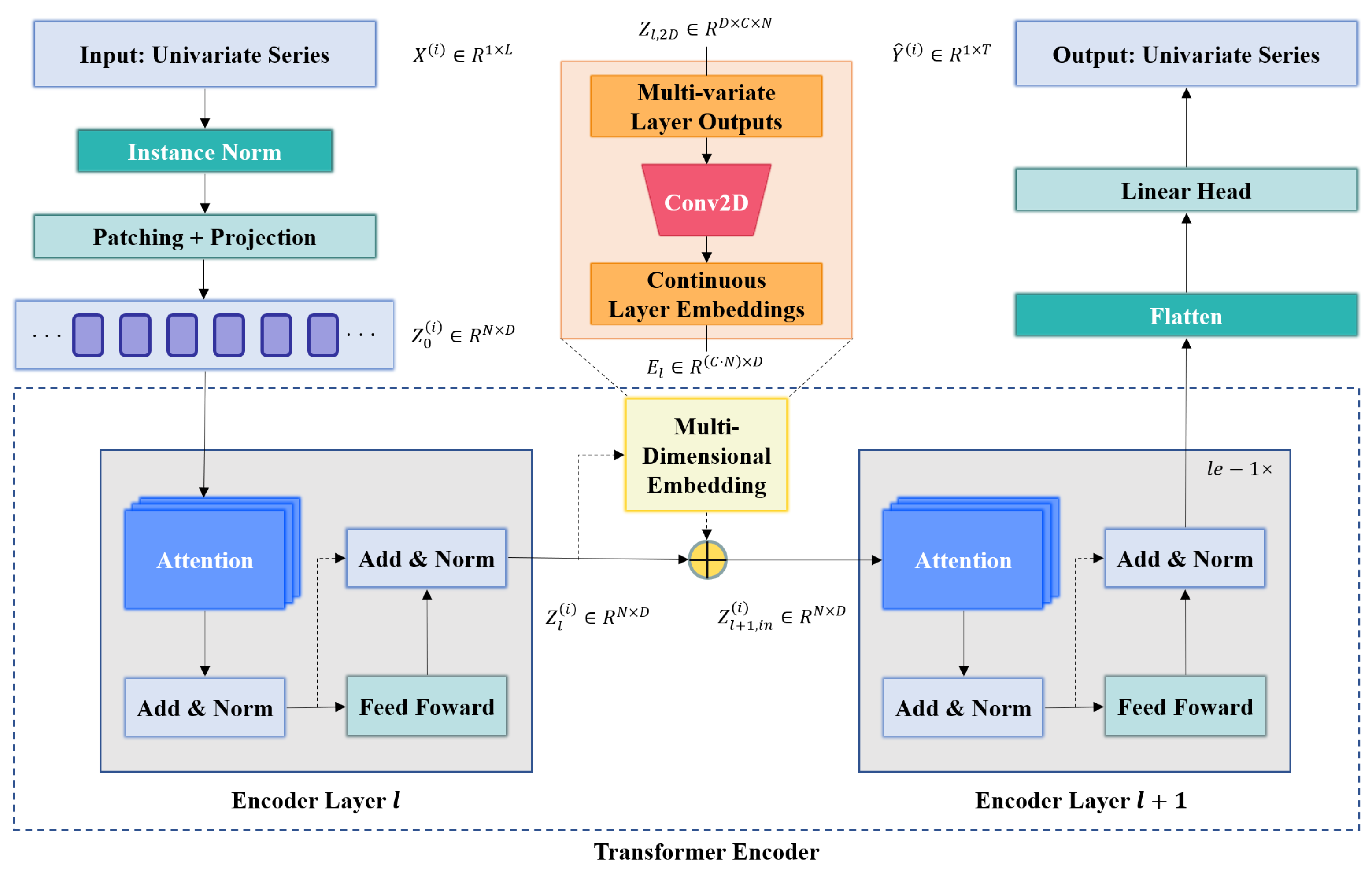 Robust Long-Term Spatial–Temporal Forecasting for Dynamic Networks: The ...