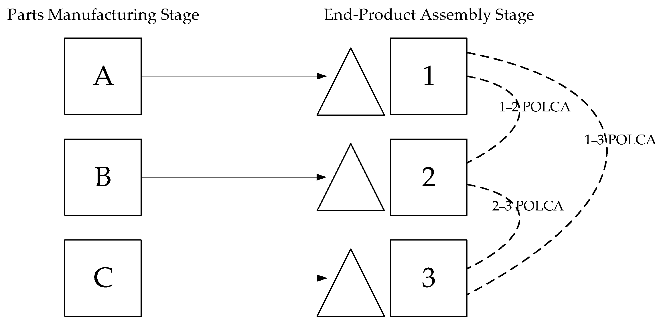 Combined Kanban-POLCA Production Control in Two-Stage Sequential Hybrid ...