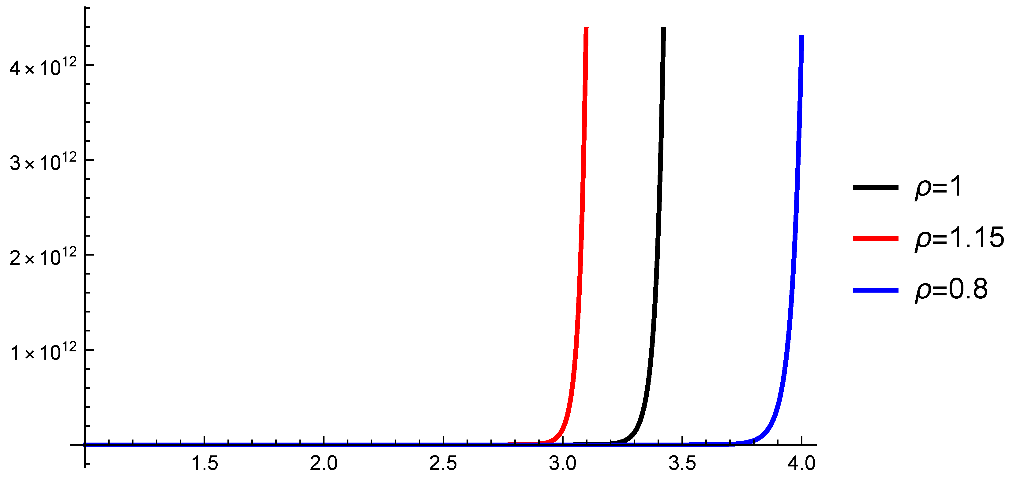 Synchronization of Delay Switched Fractional Cohen–Grossberg Neural ...