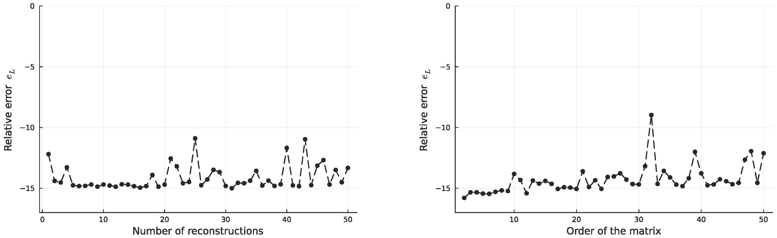 Inverse Extremal Eigenvalue Problems for Multi-Arrowhead Pentadiagonal ...
