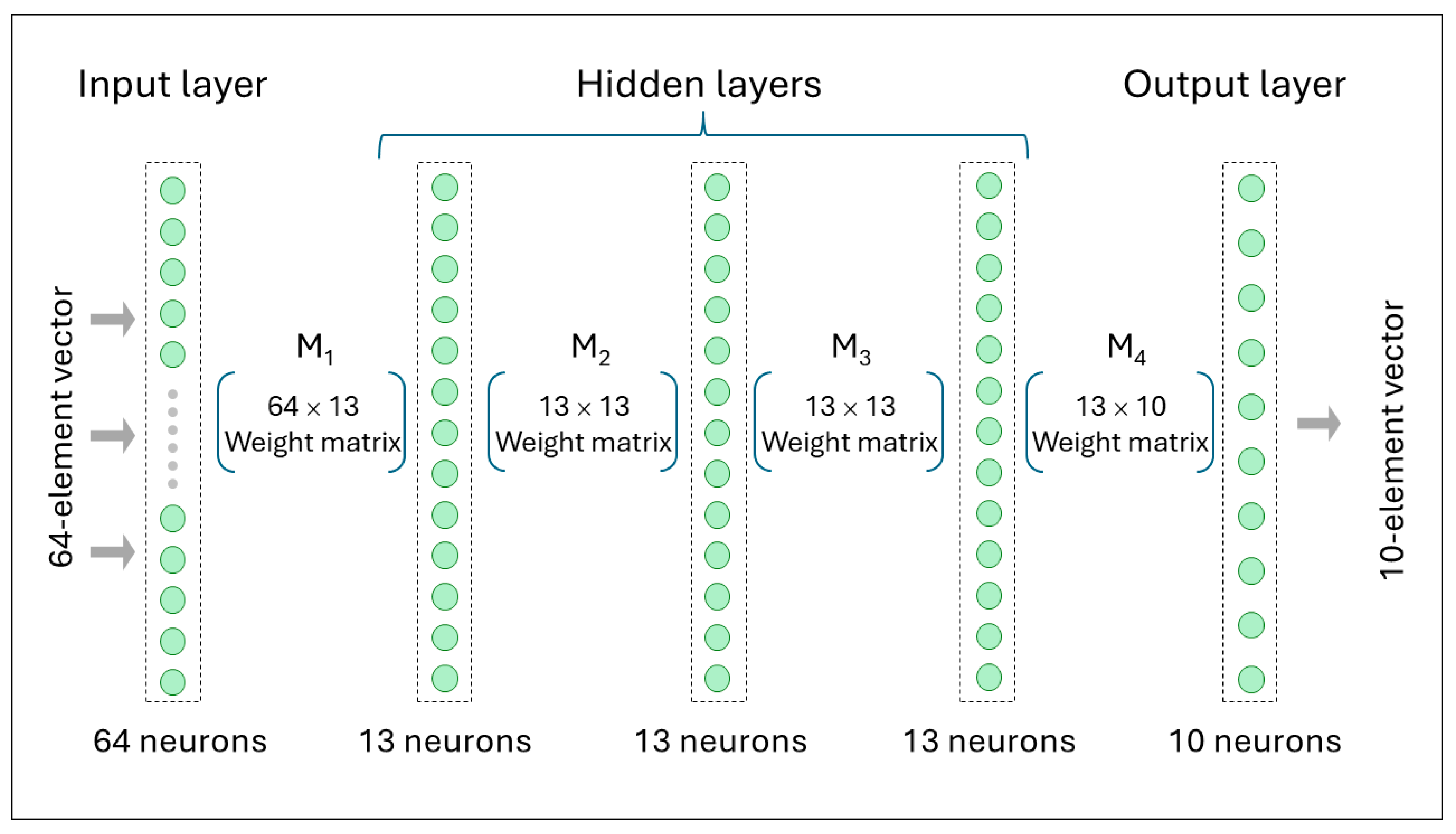 Distance in Visual Memory Phase Space Predicts Skill Acquisition Time ...