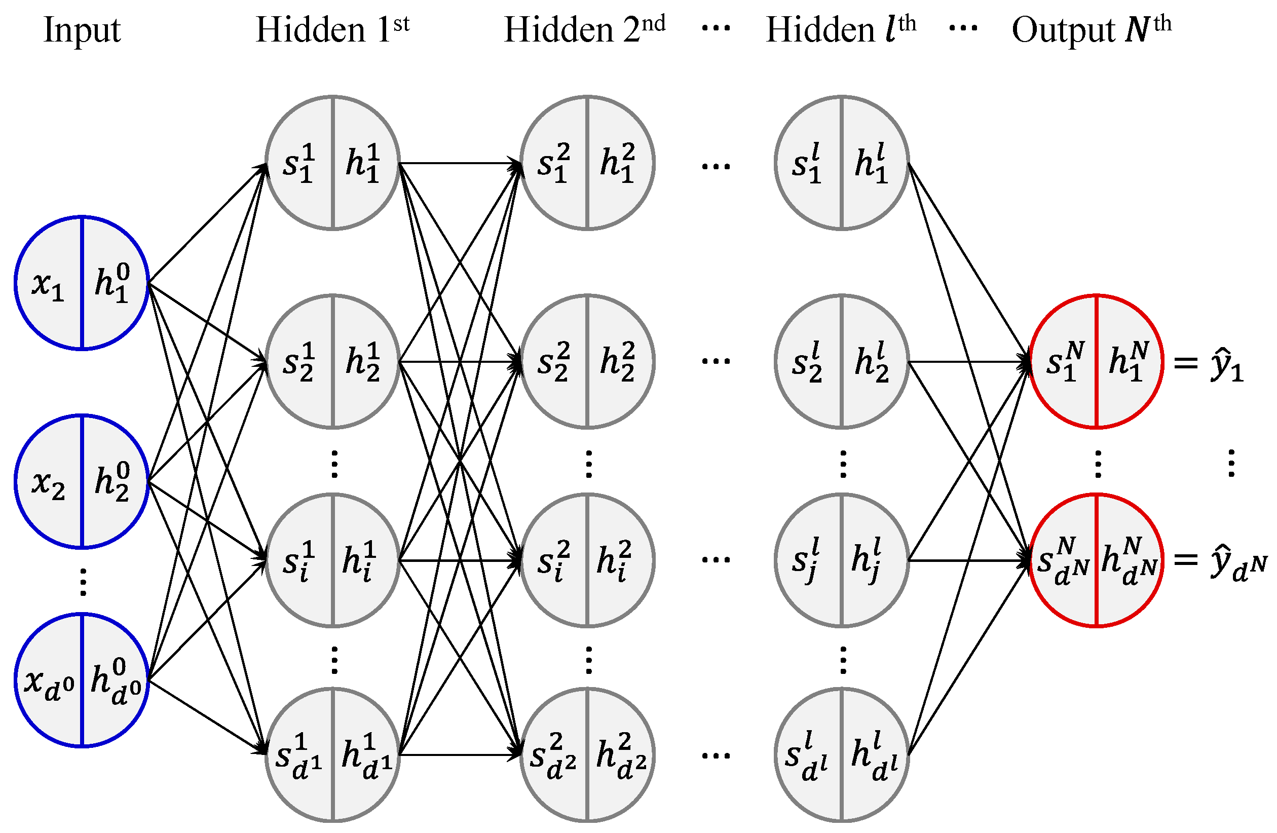 Active-Learning-Driven Deep Neural Network Meta Model for Scalable ...