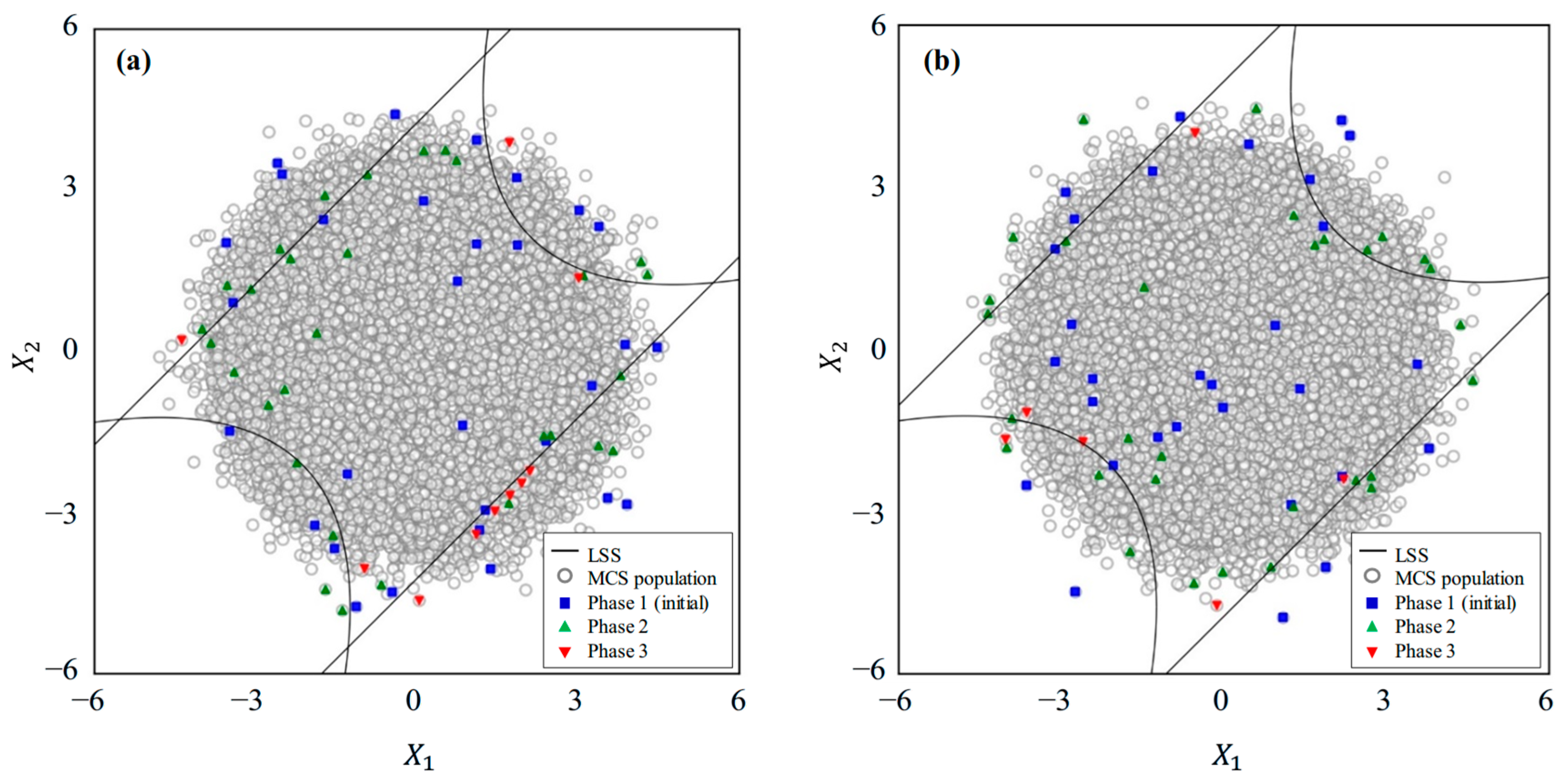Active-Learning-Driven Deep Neural Network Meta Model for Scalable ...
