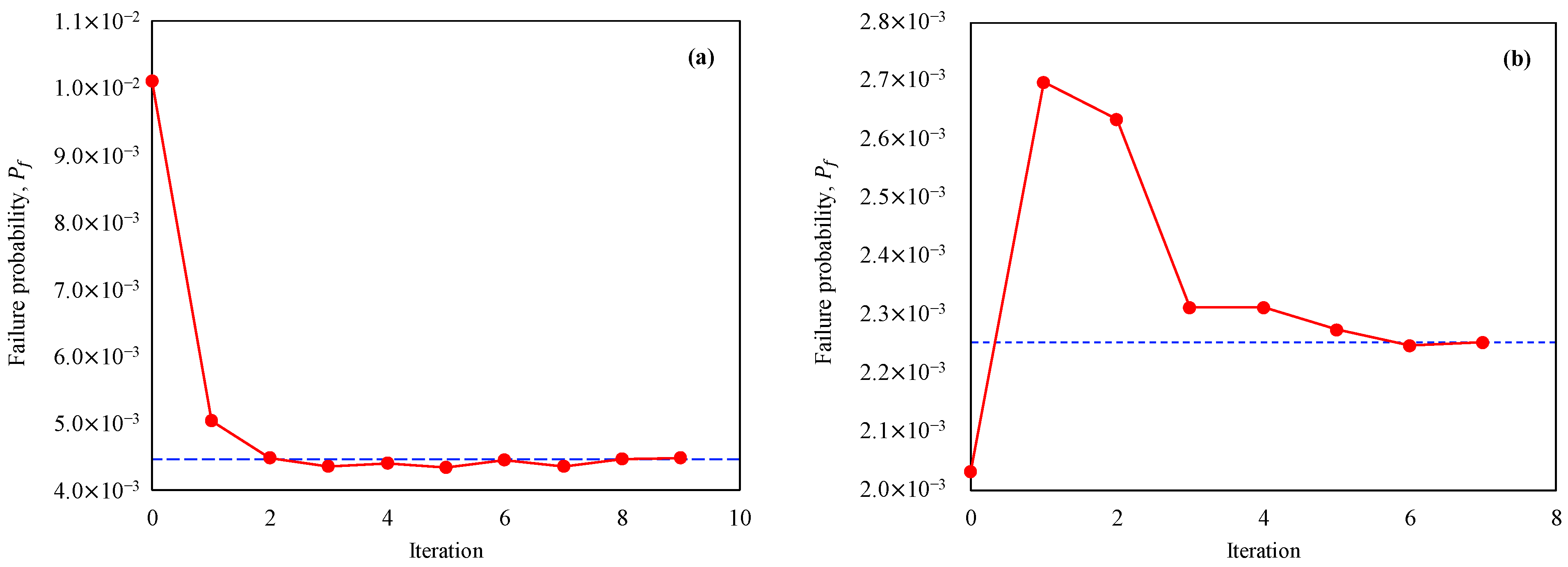 Active-Learning-Driven Deep Neural Network Meta Model for Scalable ...