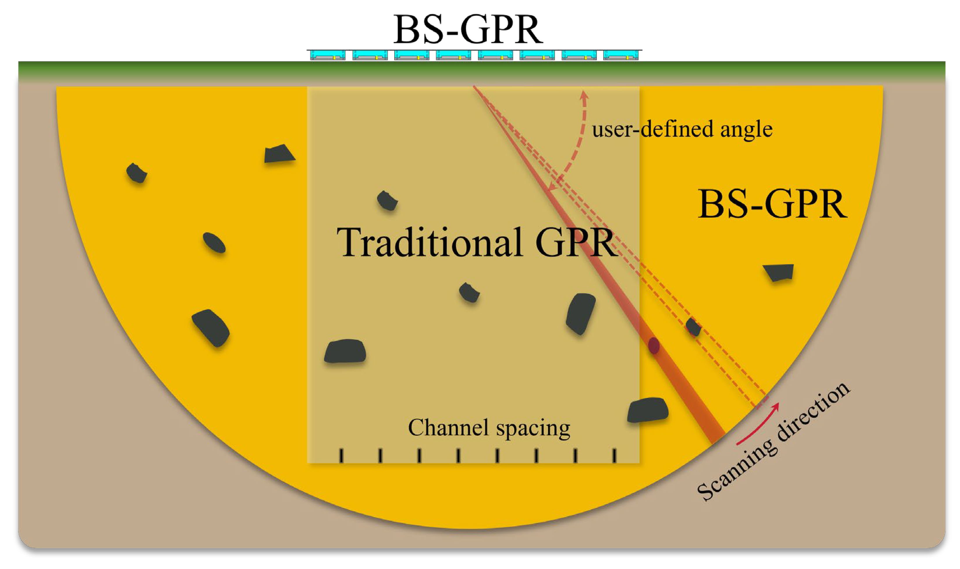 Wide-Angle Beam-Scanning Antenna Array for Extending the Lateral ...
