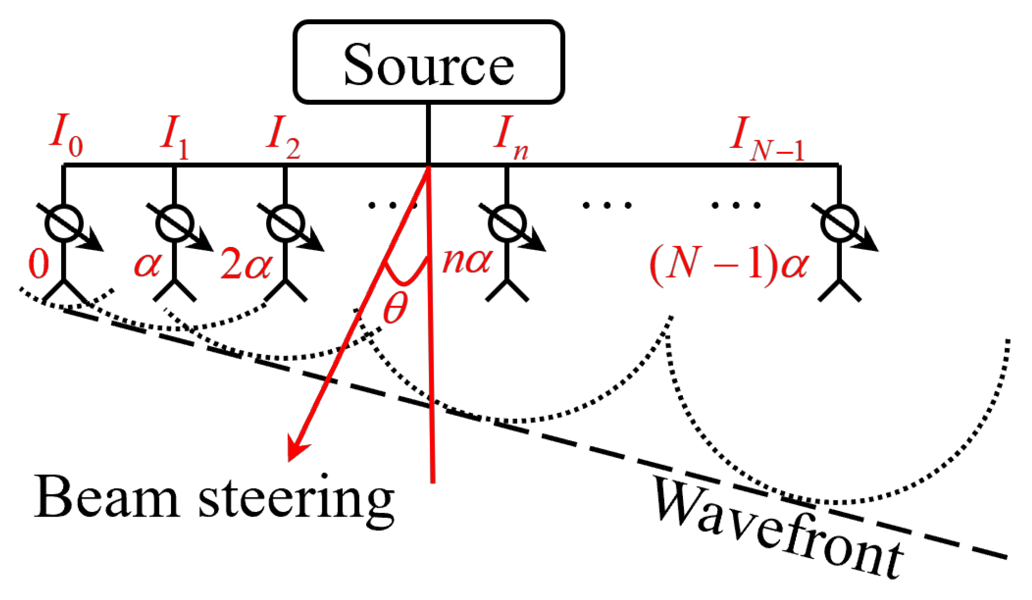 Wide-Angle Beam-Scanning Antenna Array for Extending the Lateral ...