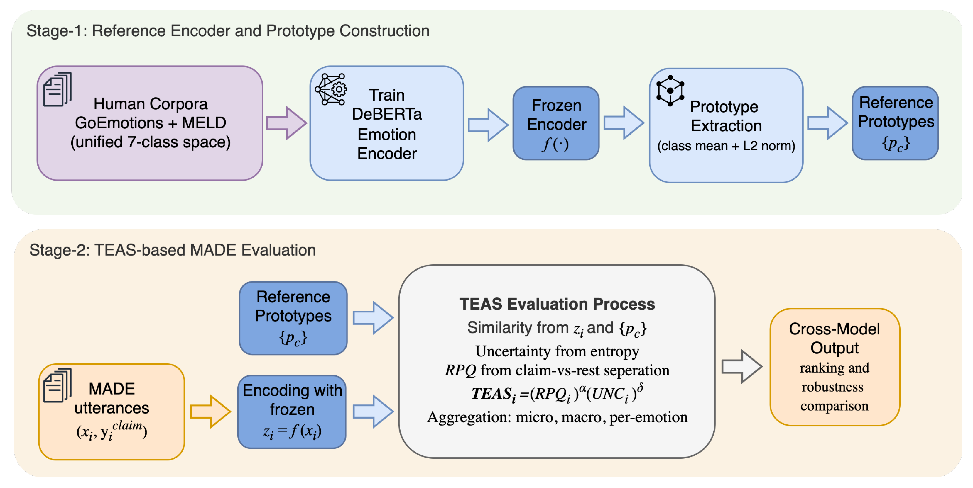 A Claim-Conditioned Framework for Assessing Emotion Expression ...