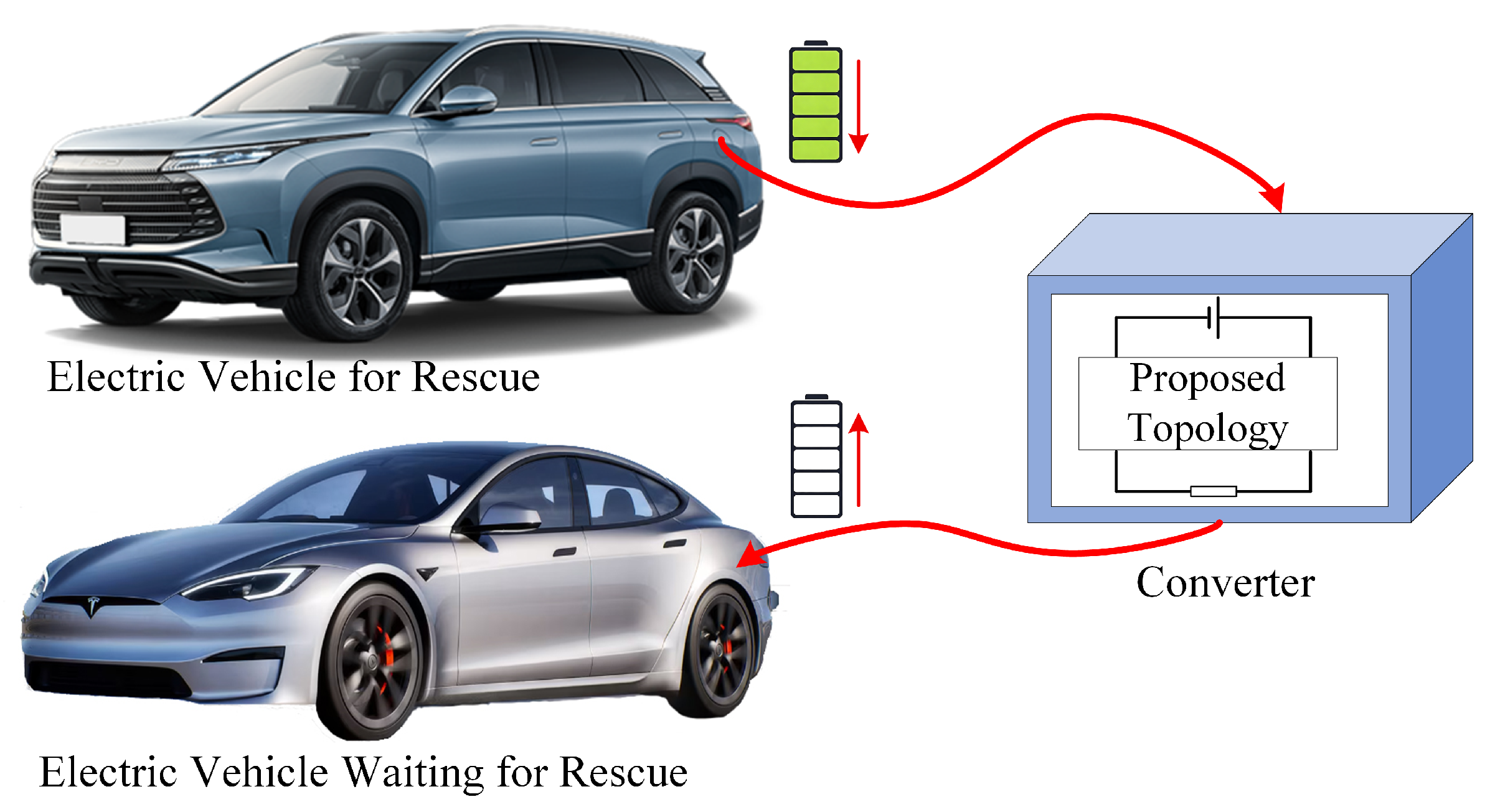 Wide Voltage Gain Range for Auxiliary Half-Bridge Dual Active Bridge ...