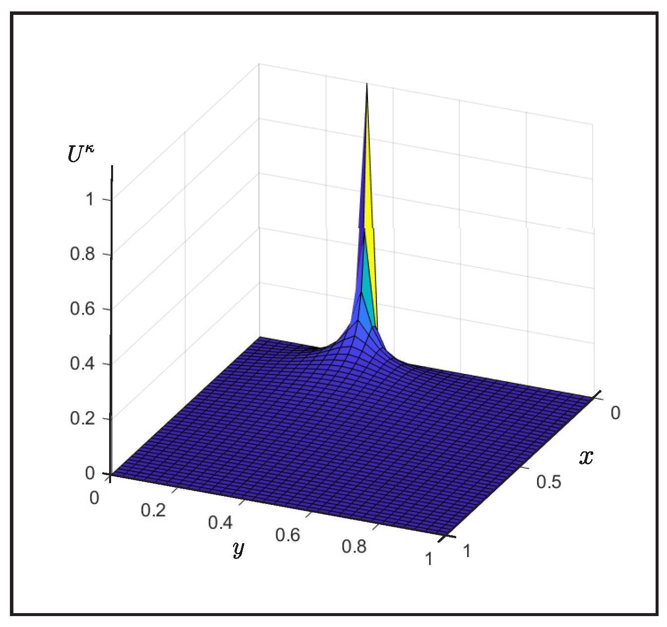 Finite Difference Scheme for Two-Dimensional Poisson Equation with the ...