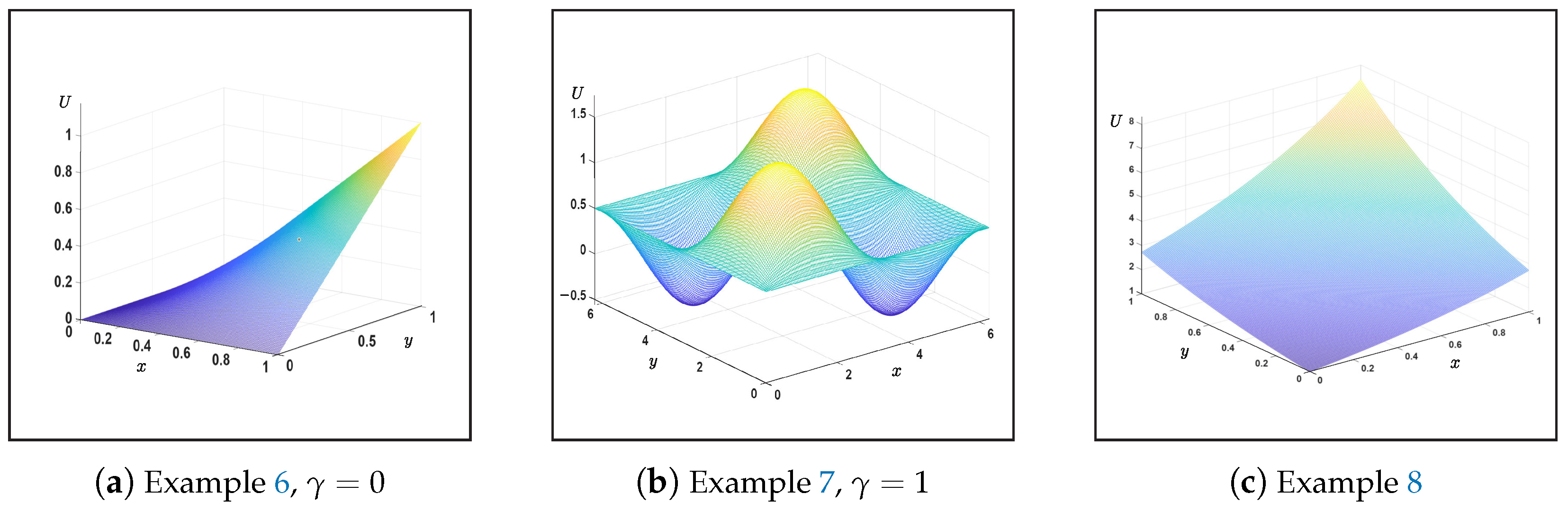 Finite Difference Scheme for Two-Dimensional Poisson Equation with the ...
