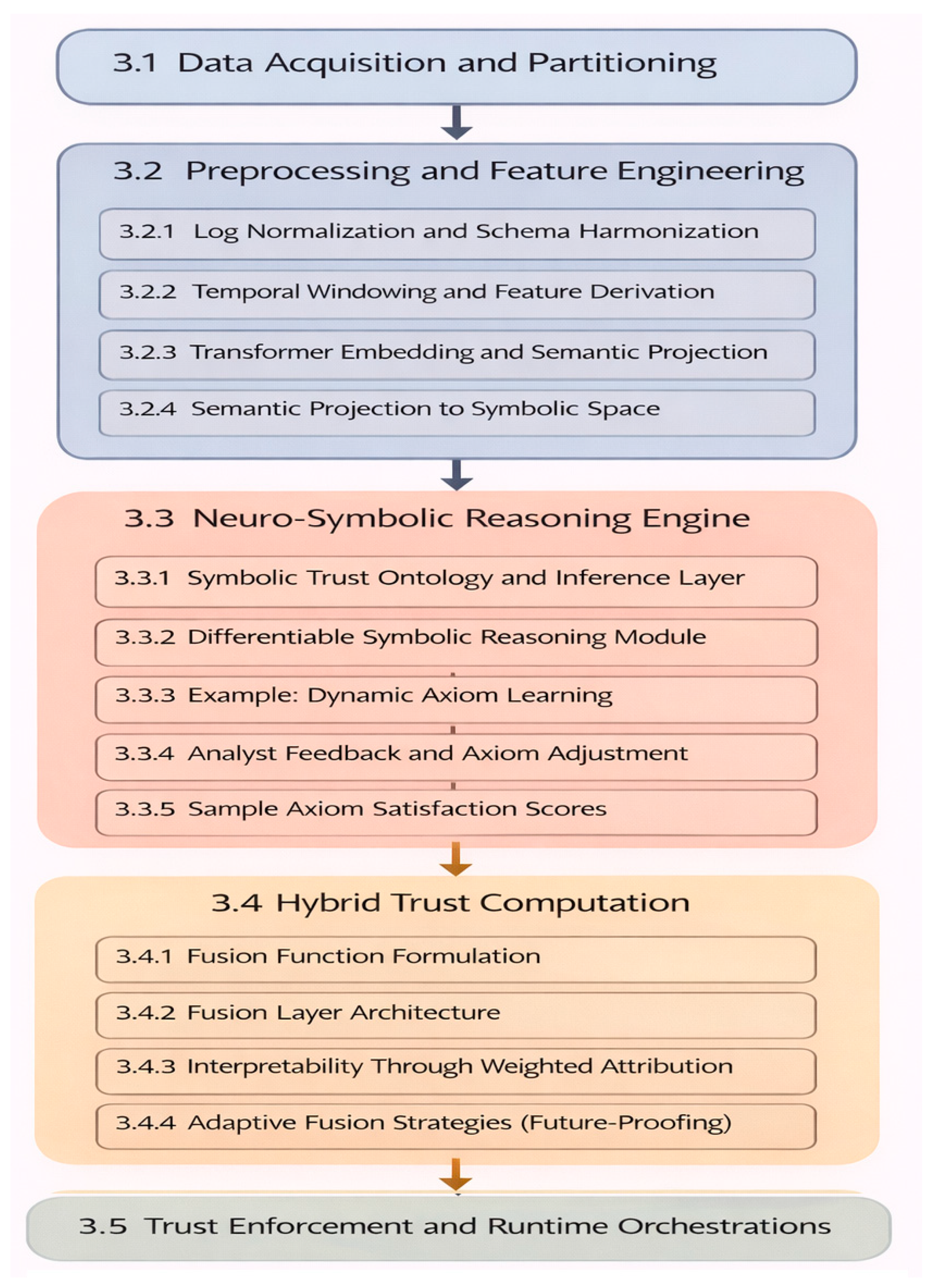 Cognitive ZTNA: A Neuro-Symbolic AI Approach for Adaptive and ...
