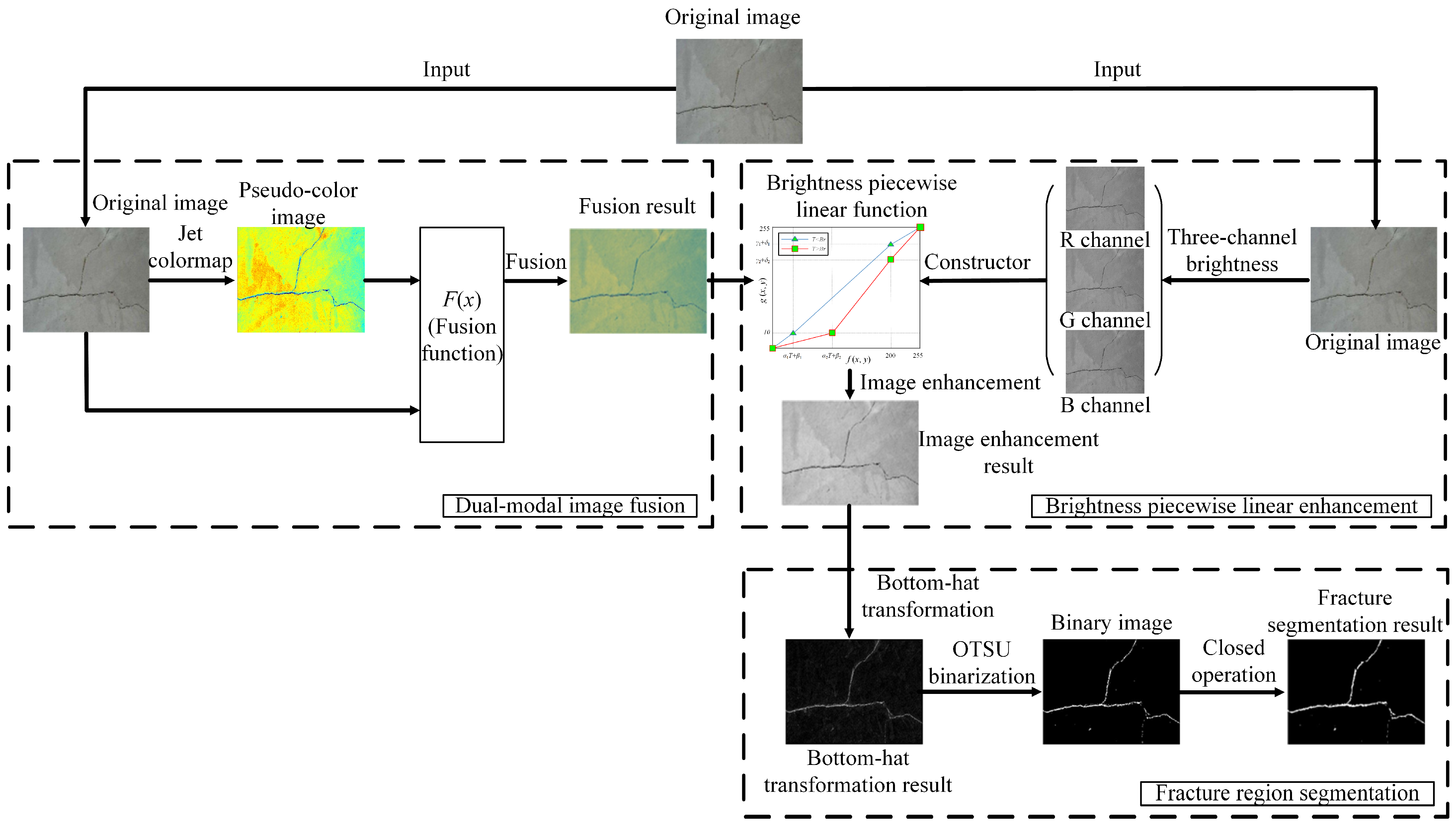 Bimodal Image Fusion and Brightness Piecewise Linear Enhancement for ...
