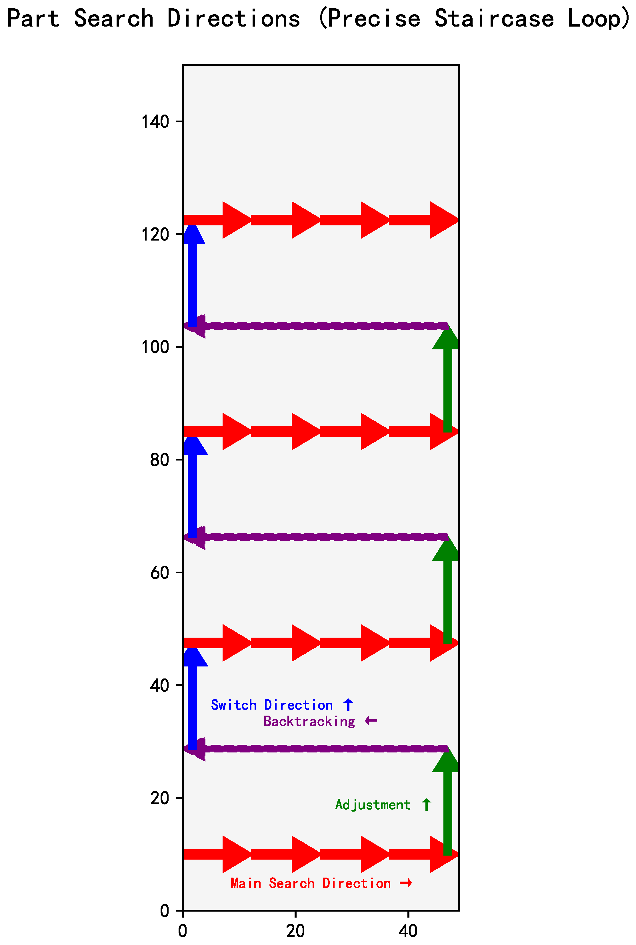 A Modular Adaptive Hybrid Metaheuristic Based on Distributed Population ...